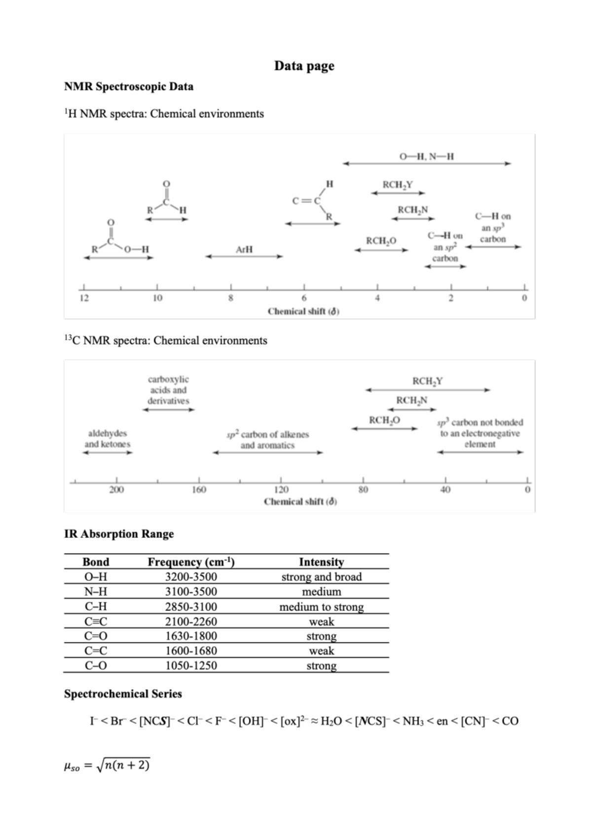 CHM1022 2021 exam data sheet v2 - Data page NMR Spectroscopic Data 1H ...