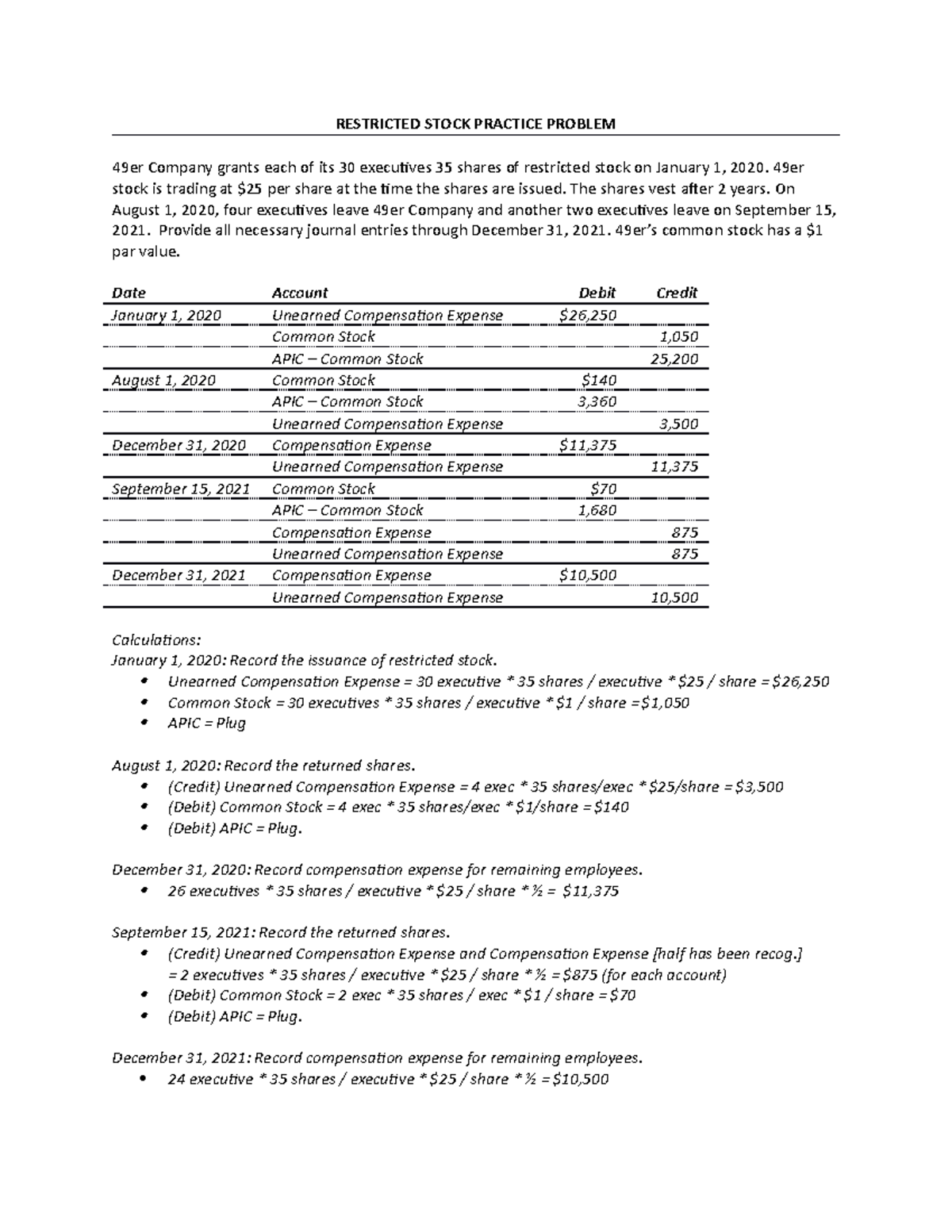 CH16 - Restricted Stock Practice Problem - RESTRICTED STOCK PRACTICE ...