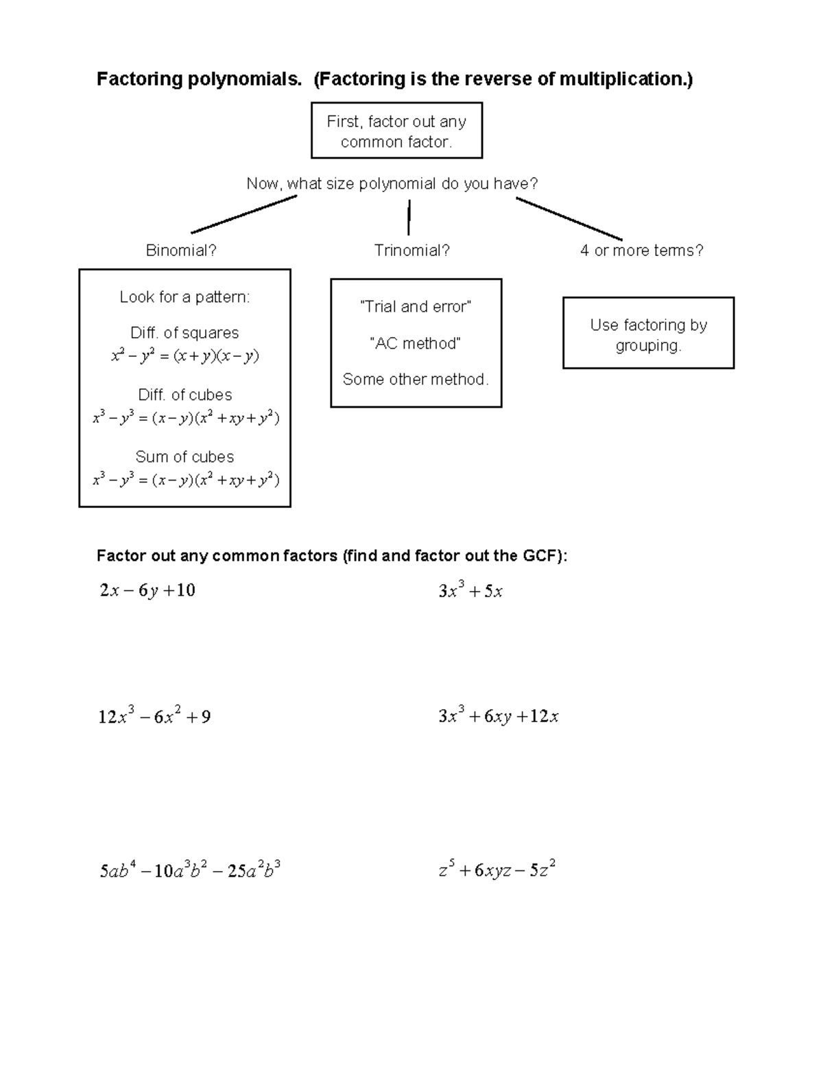 0324 Notes - Algebra - D - Factoring polynomials. (Factoring is the ...