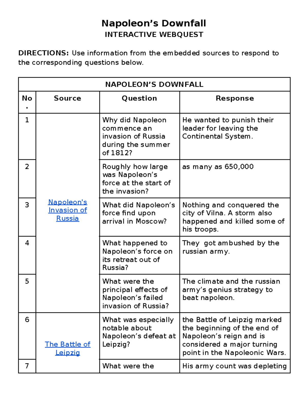 Napoleon's Downfall - Napoleon’s Downfall INTERACTIVE WEBQUEST ...