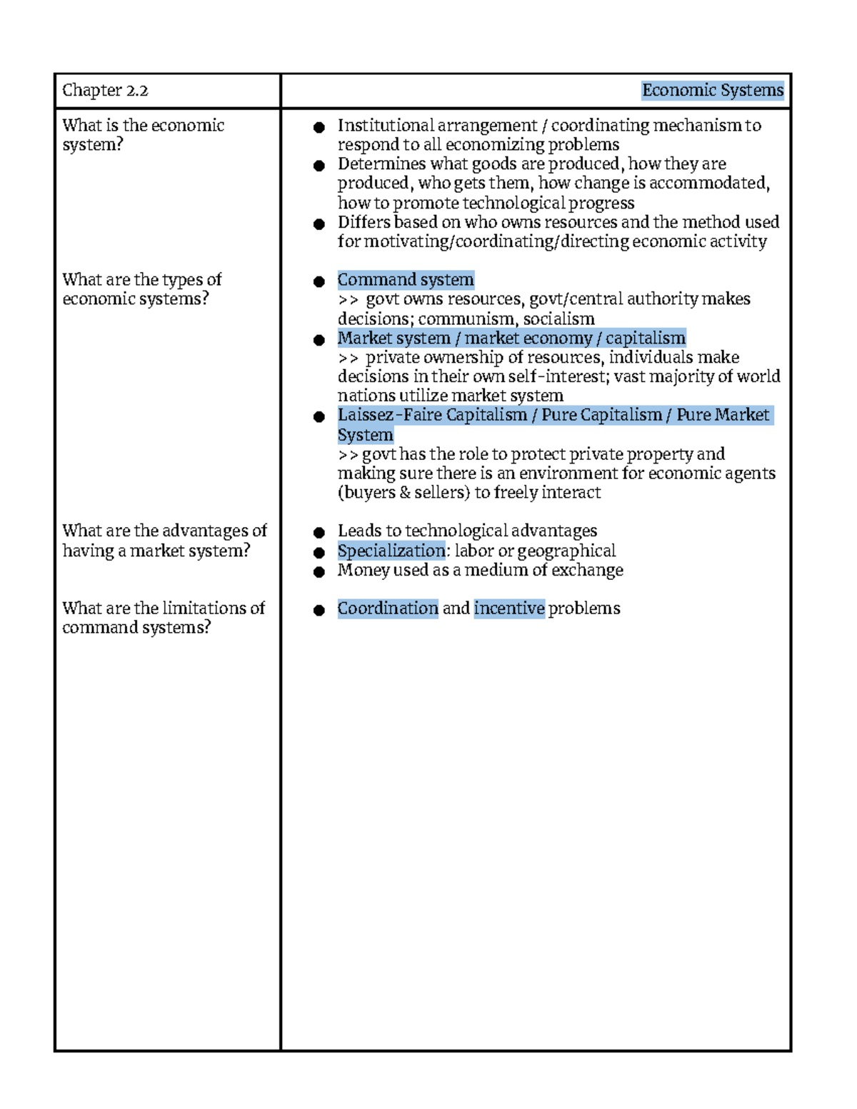 2.2 Economic Systems - Chapter 1 notes - Chapter 2 Economic Systems ...