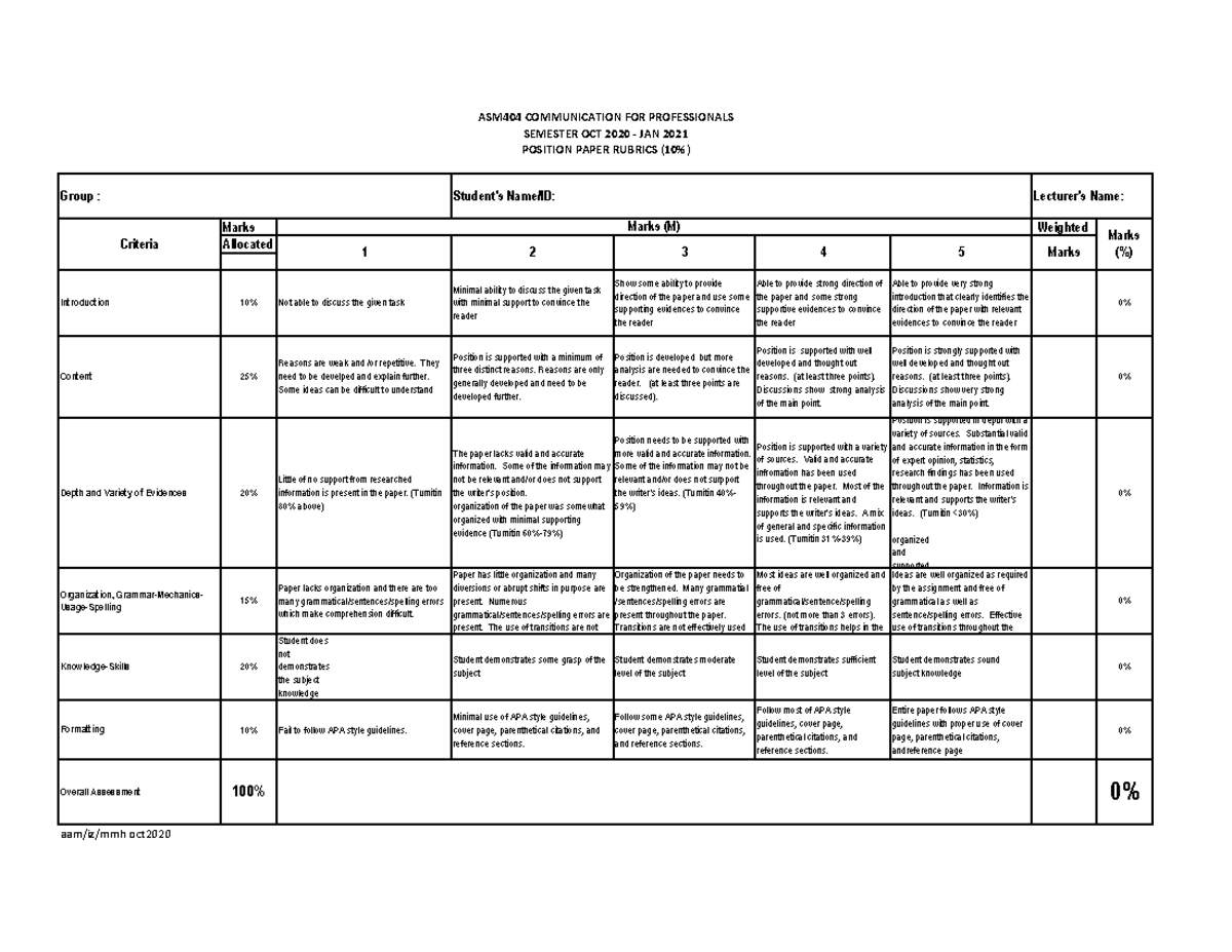 3 Rubrics Position Paper - Marks Weighted Allocated Formatting 10% Fail ...