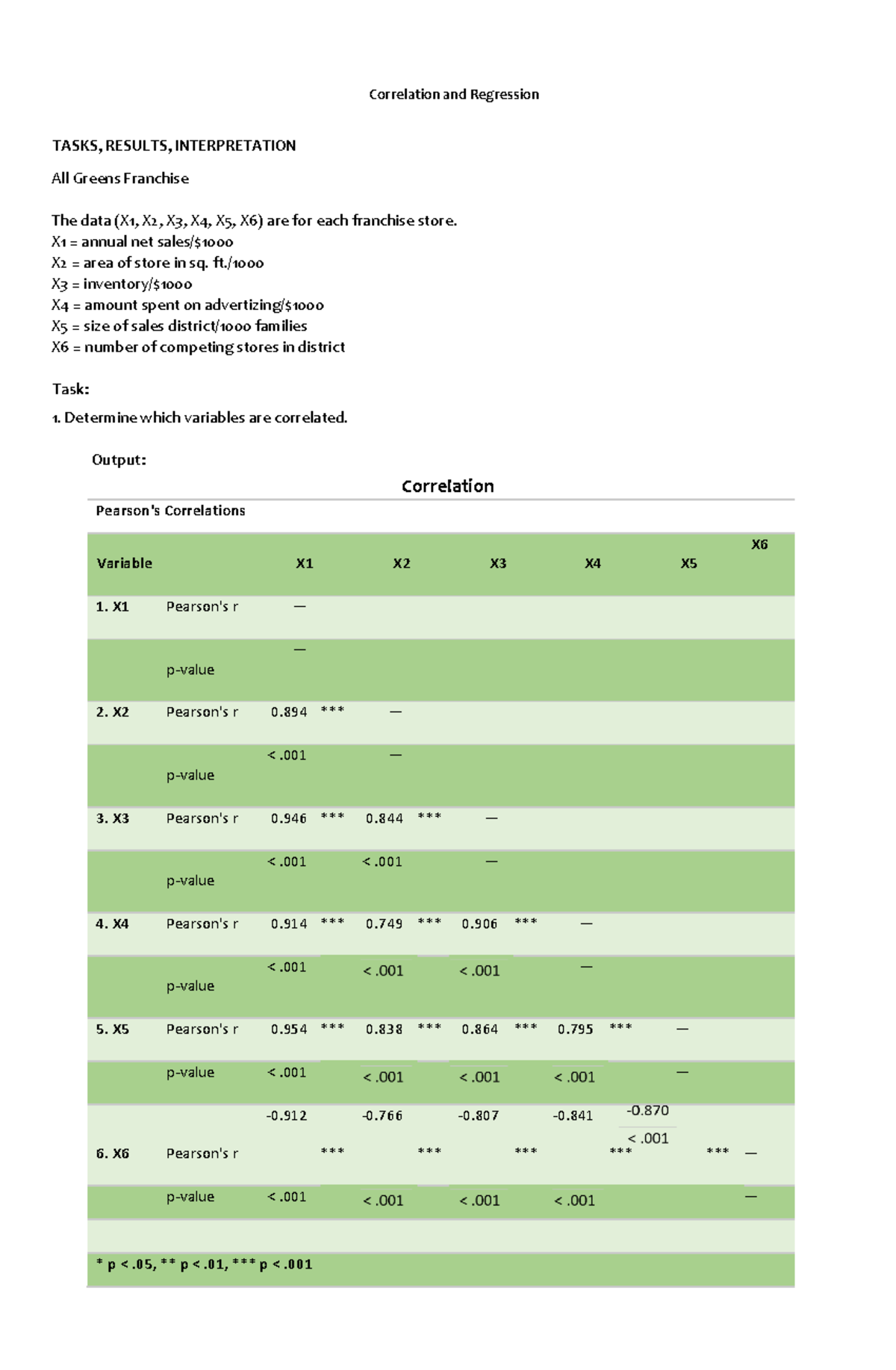 Laboratory Exercise 5 - Correlation and Regression - Correlation and Regression TASKS, RESULTS ...