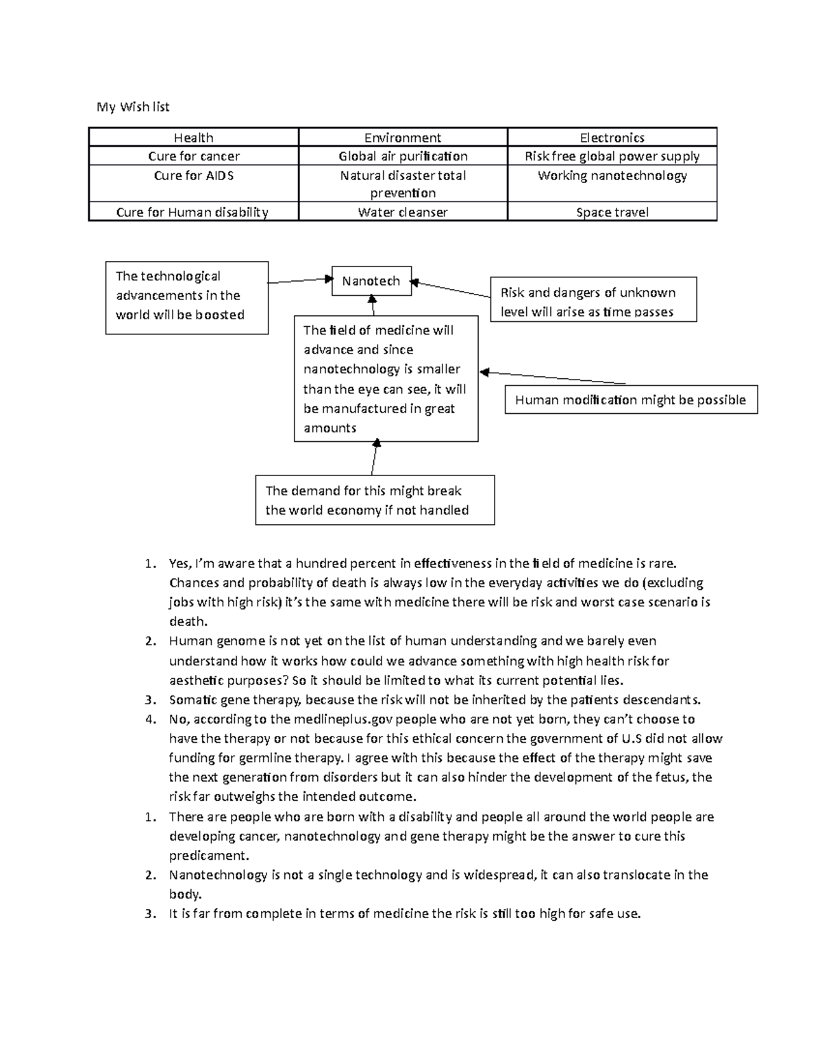 Doc1 - Inaccurate - My Wish list Health Environment Electronics Cure ...