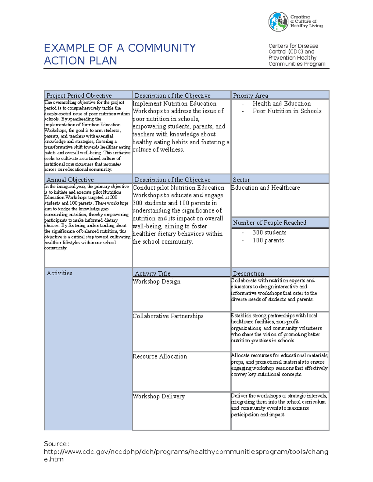 ACE ED5313 action plan mod 5 assignment - EXAMPLE OF A COMMUNITY ACTION ...