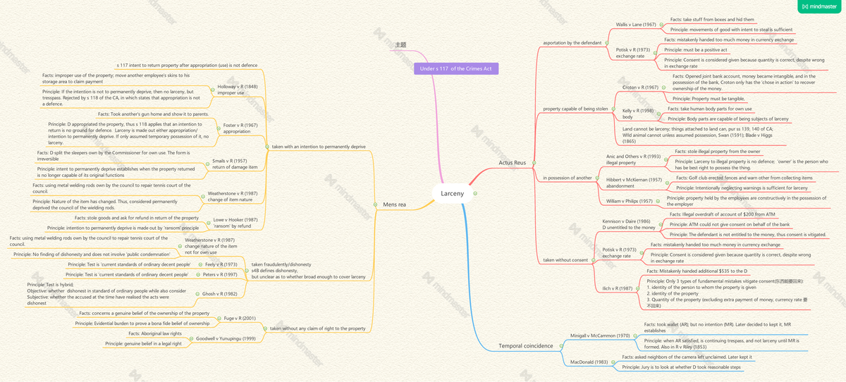Larceny mindmap - Larceny Actus Reus asportation by the defendant ...