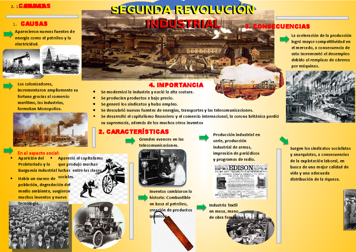 Segunda Revolucion Industrial - Infografía - SEGUNDA REVOLUCIÓN INDUSTRIAL SEGUNDA REVOLUCIÓN ...
