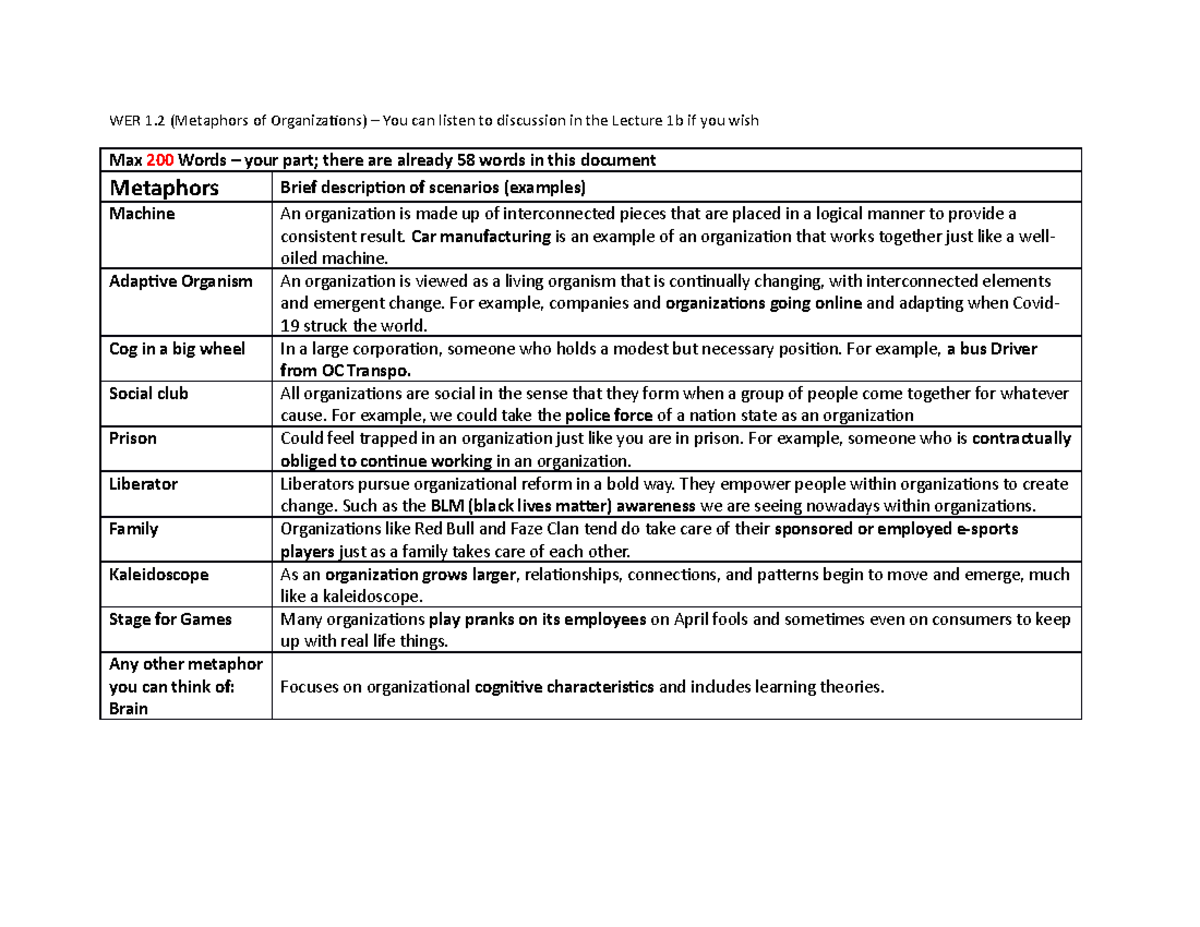 1-2 Metaphors of organizations - WER 1 (Metaphors of Organizations ...
