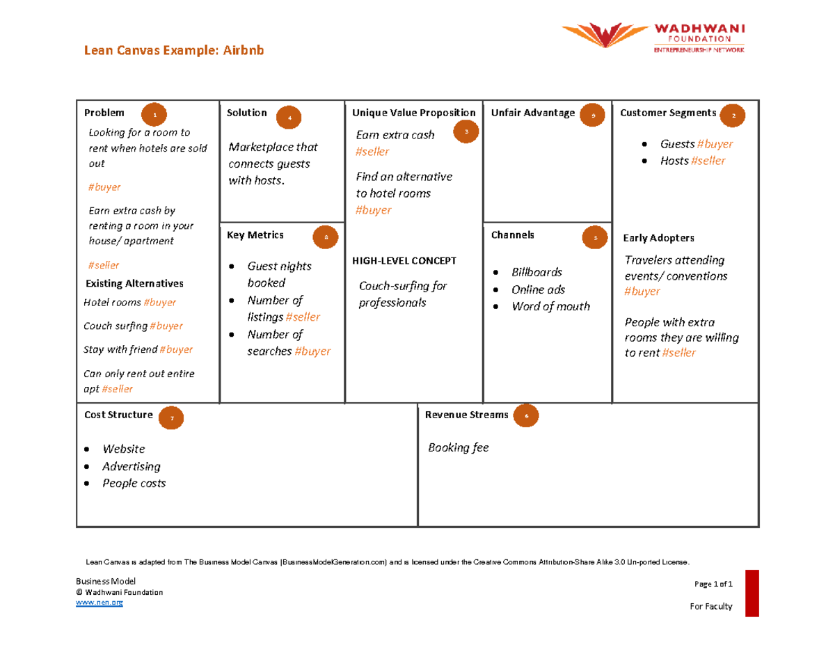 Lean-Canvas-Example -Airbnb - Business Model © Wadhwani Foundation nen ...