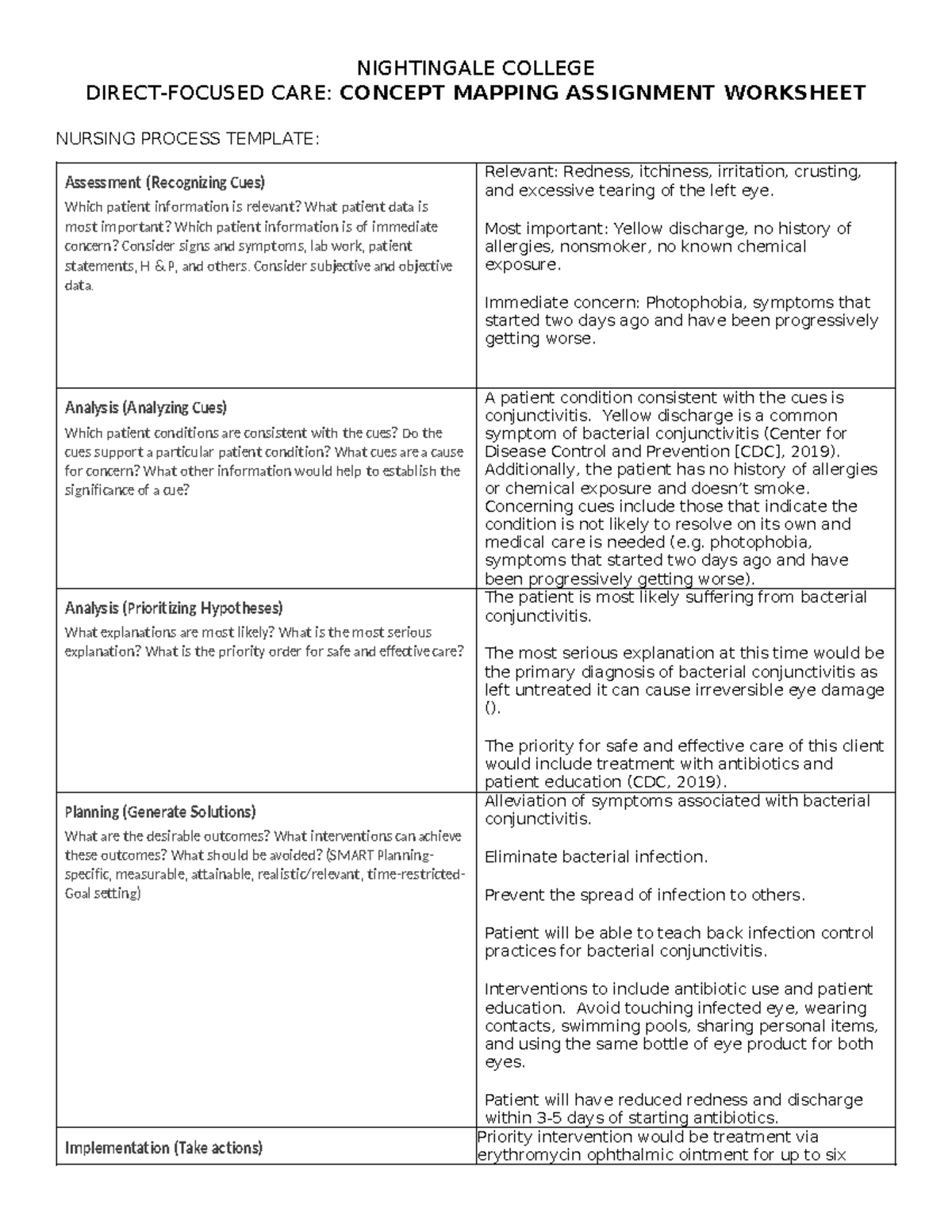 CMap #1 266-11 - Concept Map - NIGHTINGALE COLLEGE DIRECT-FOCUSED CARE ...