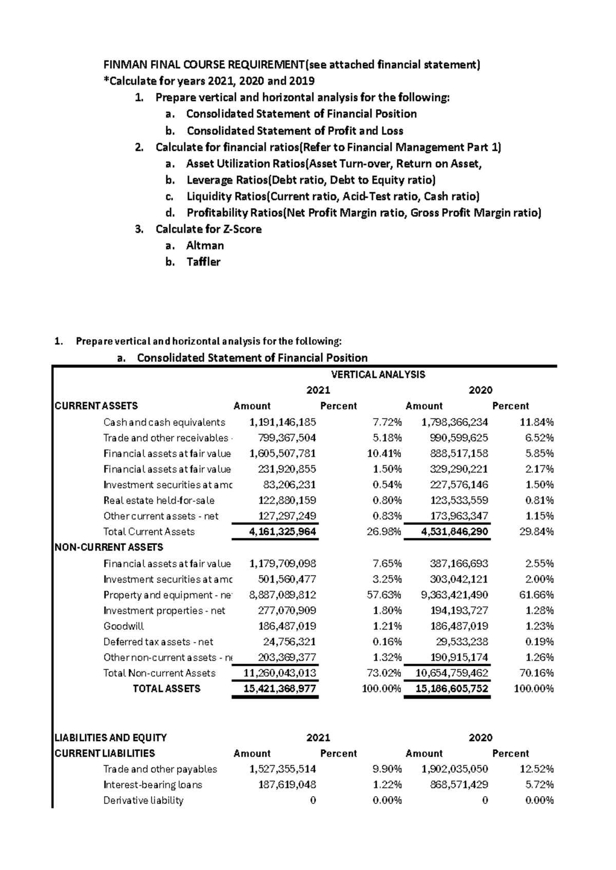 Assignment Finman - Vertical and Horizontal Analysis - FINMAN FINAL ...