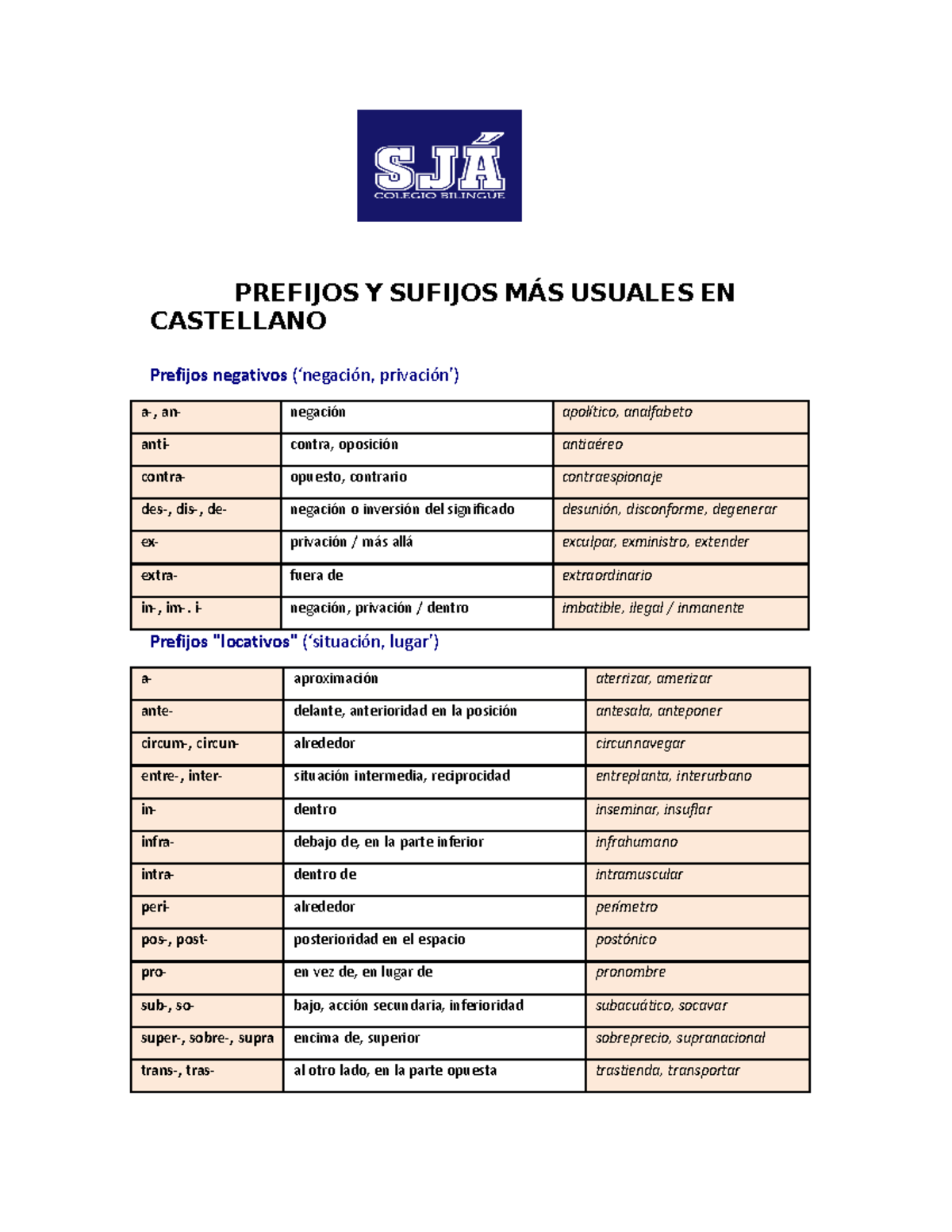 Tabla+de+prefijos+y+sufijos+en+español - PREFIJOS Y SUFIJOS MÁS USUALES ...