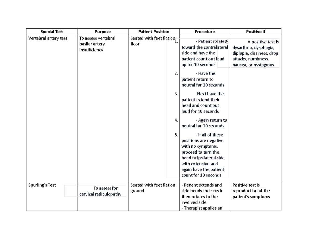 Upper extremity special tests in an exam - Special Test Purpose Patient ...