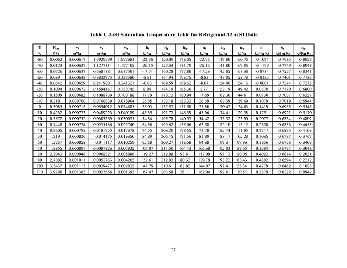 R12Tables - This is a table fo refrigerant 12. - Table C Saturation Temperature Table for - Studocu