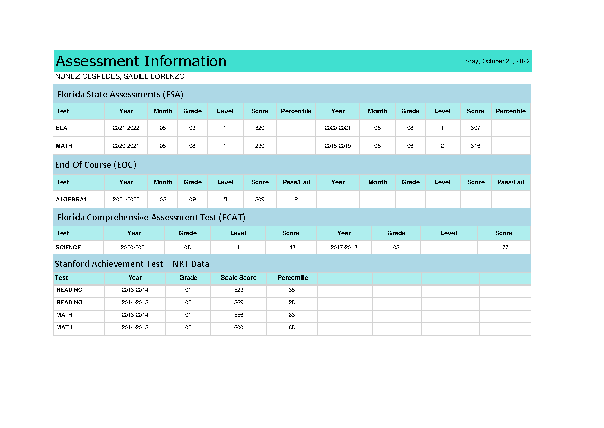 Assessment Data Report - Assessment Information Florida Comprehensive ...