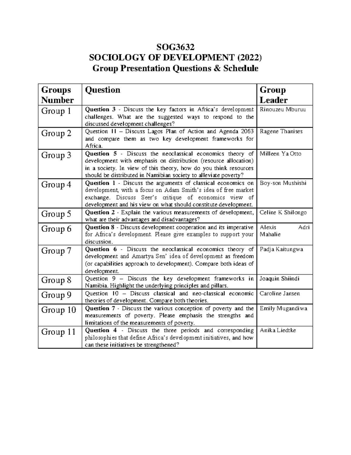 SOG3632 2022 - Class Presentation Groups and Questions - SOG SOCIOLOGY ...