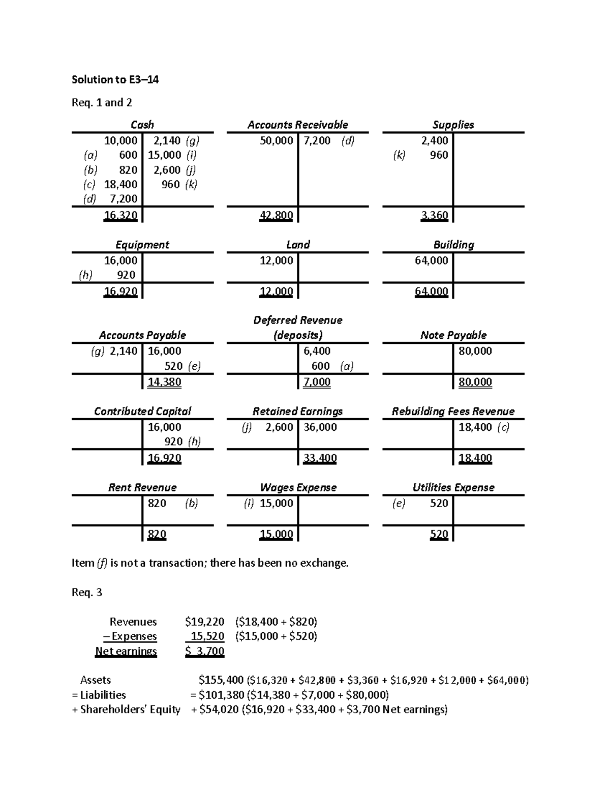Solution Accounting Problem Involving Journal Entries Debits And Credits Part 2 Solution To