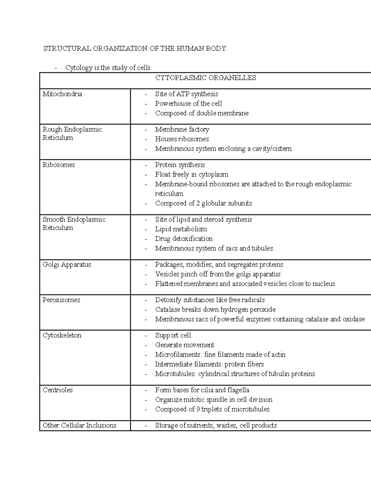 Cell Notes - STRUCTURAL ORGANIZATION OF THE HUMAN BODY: Cytology is the ...