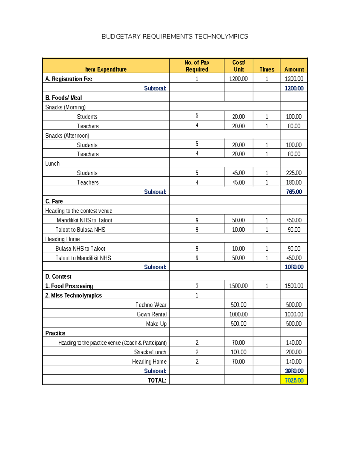 Budgetary Requirements Technolympics - BUDGETARY REQUIREMENTS ...