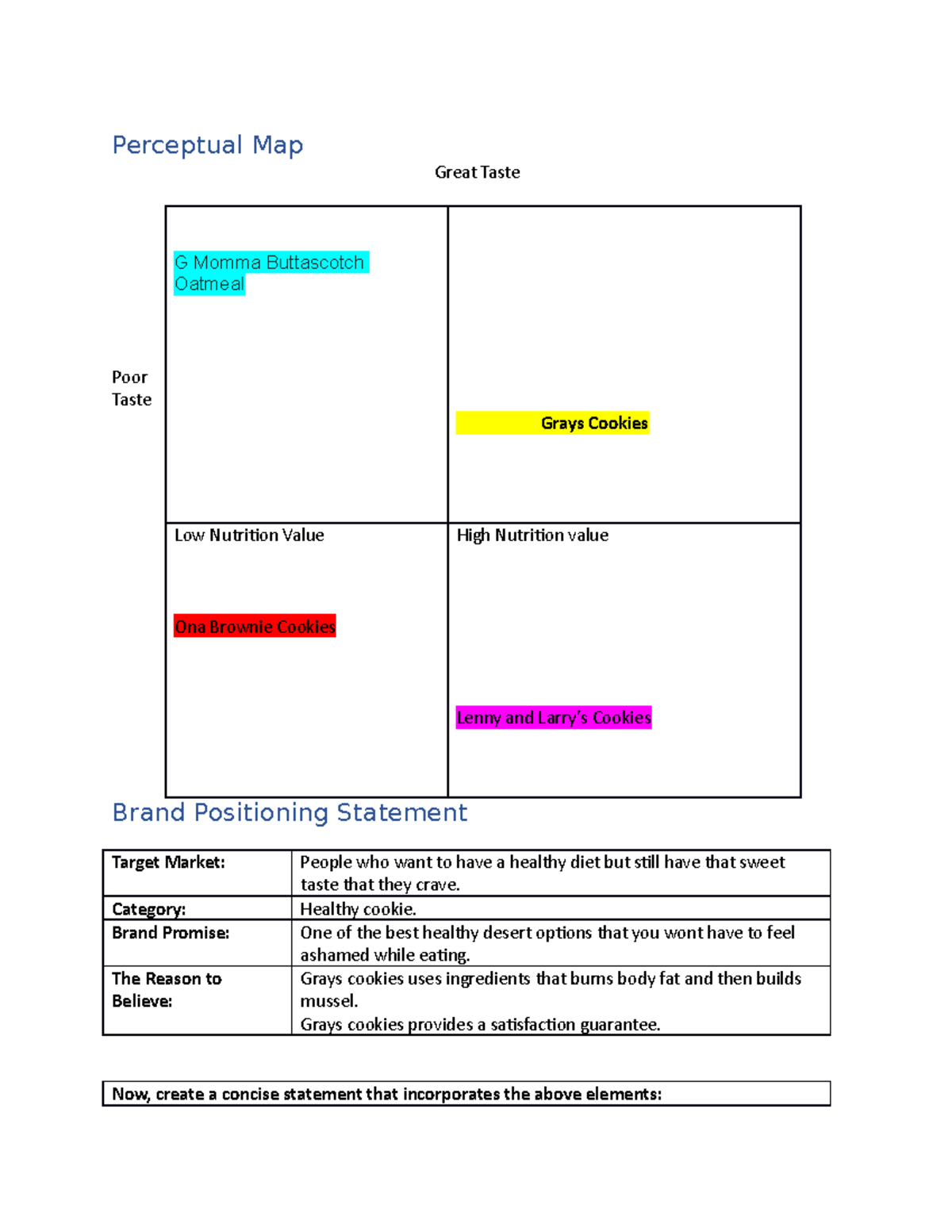Map statement - Assignment - Perceptual Map Great Taste Poor Taste ...