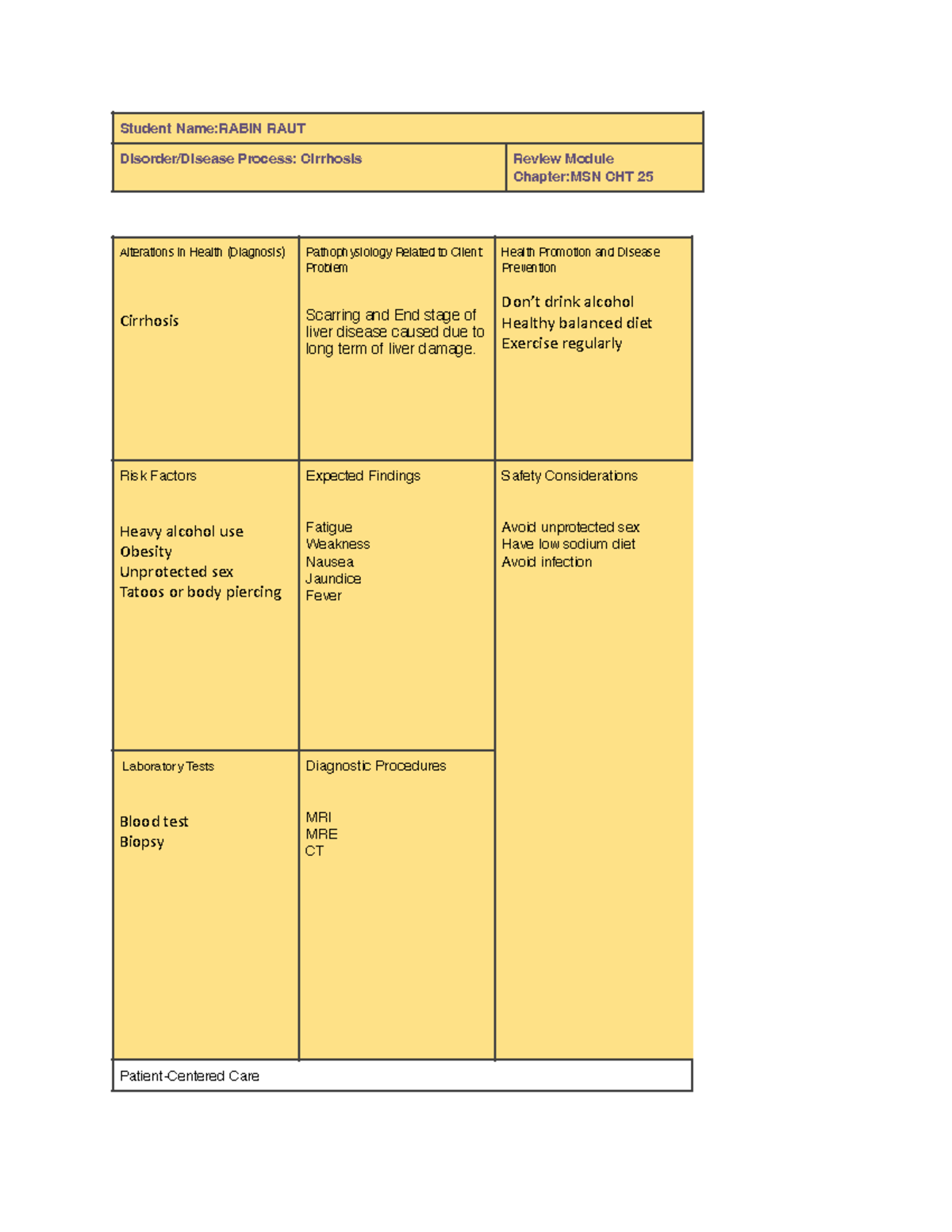 Cirrhosis - 2022 - Student Name:RABIN RAUT Disorder/Disease Process ...