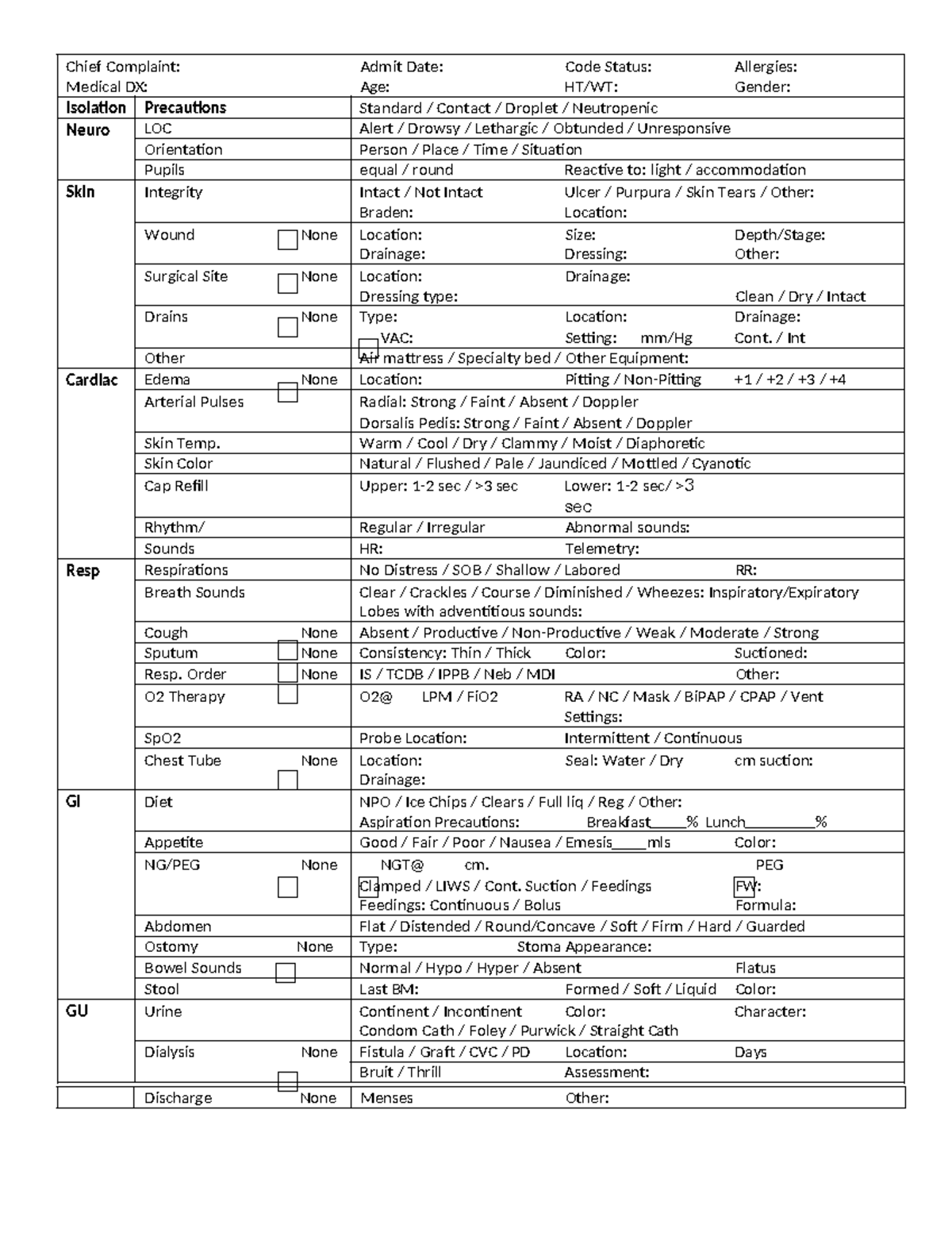 Weekly Assessment Form (1) copy - Chief Complaint: Admit Date: Code ...