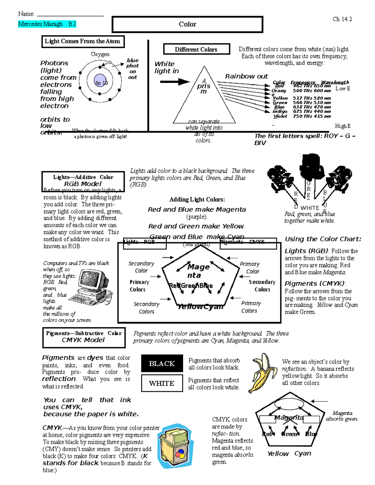 Chap14no2 - Color - Lights – RGB Pigments – CMYK Secondary Color Mage ...