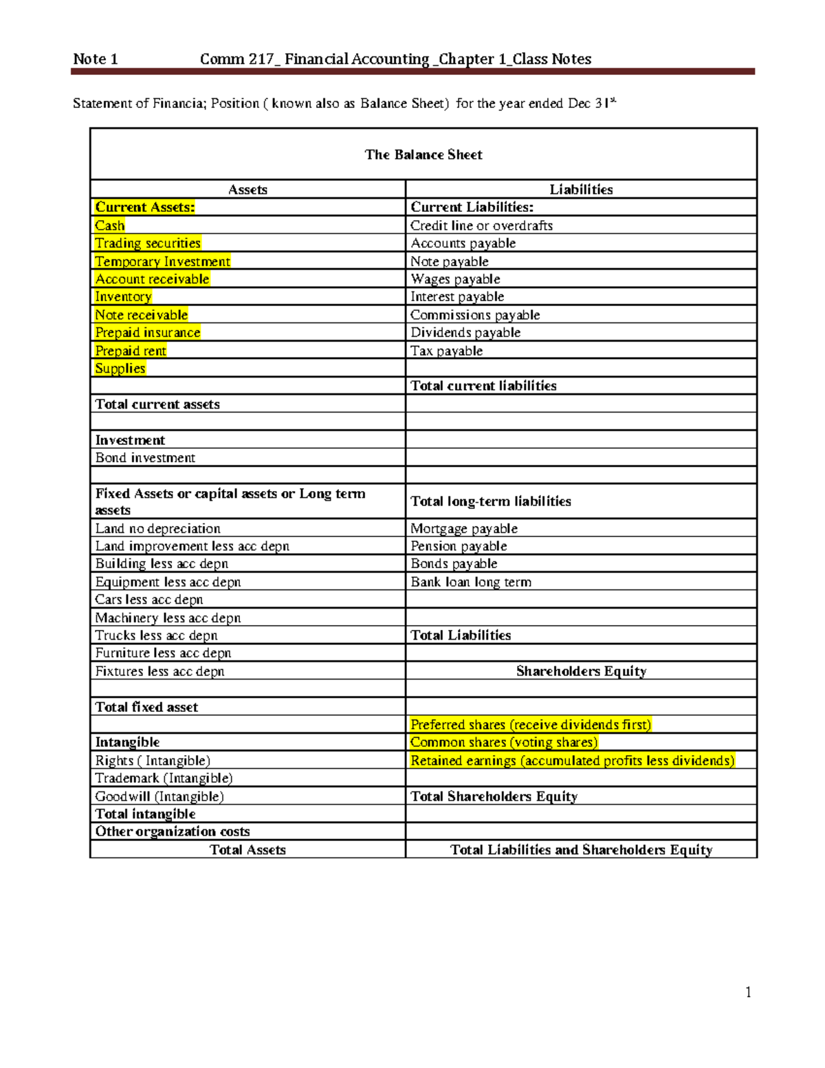 Class 1 notes - Statement of Financia; Position ( known also as Balance ...