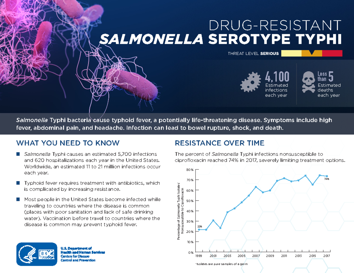 Salmonella-typhi-508 - DRUG-RESISTANT SALMONELLA SEROTYPE TYPHI THREAT ...