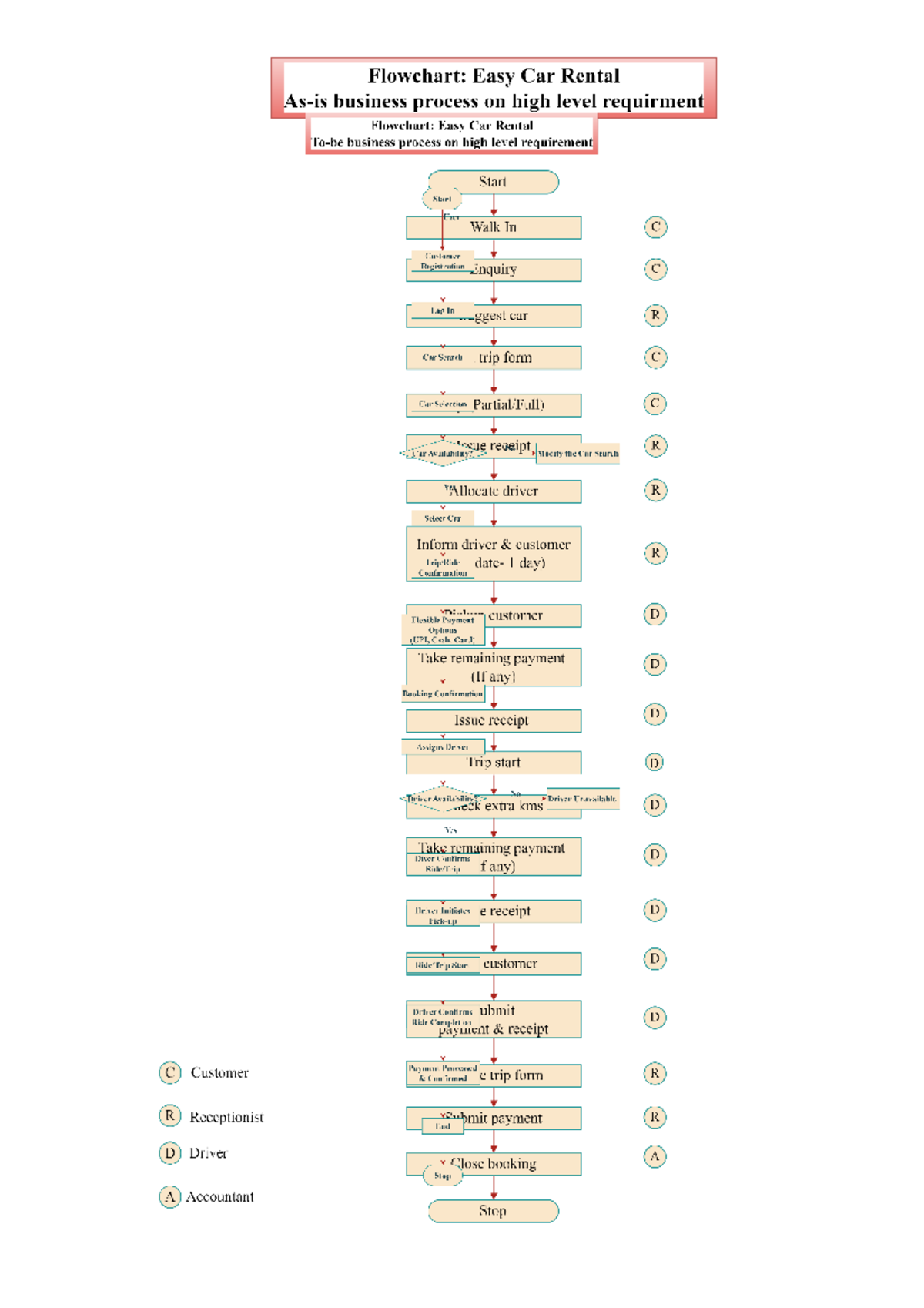 All UML diagrams-ECR Project - Business Intelligence - Studocu