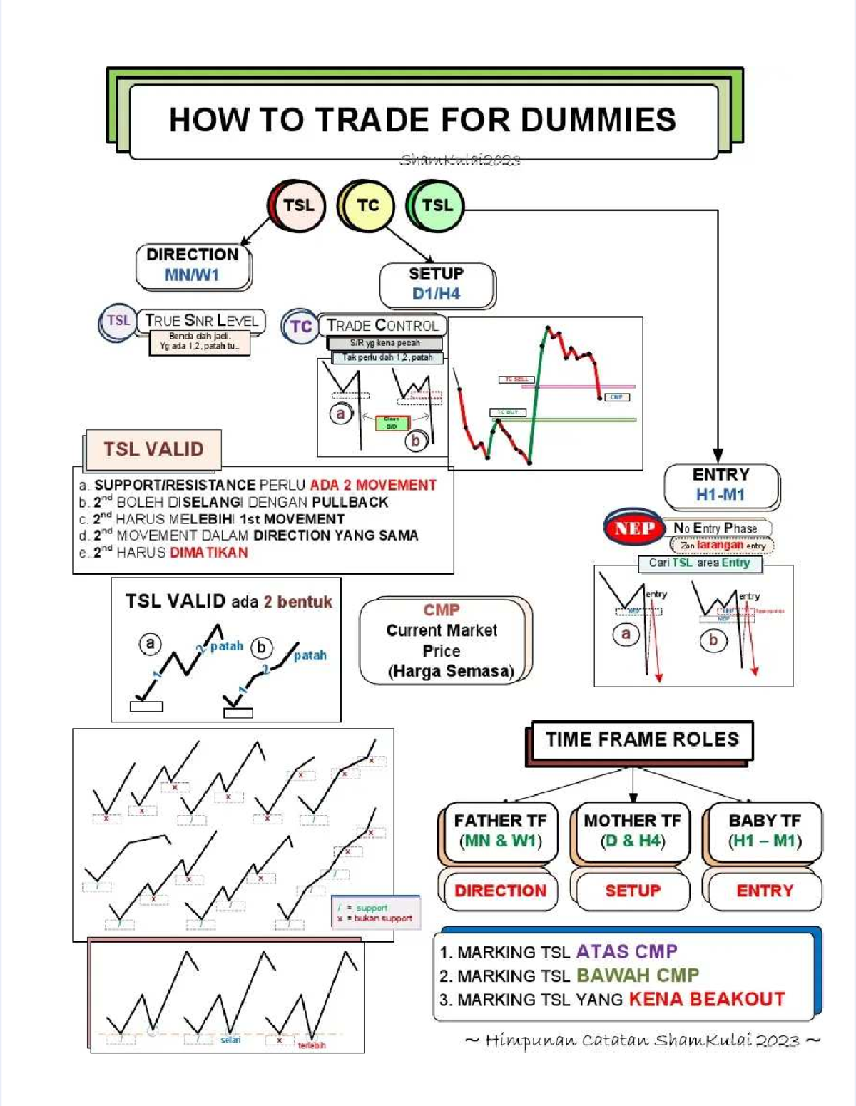 Pdf-nota-shamkulaix 2723 compress - MARKING TSLMARKING TSL SELLSELL ...