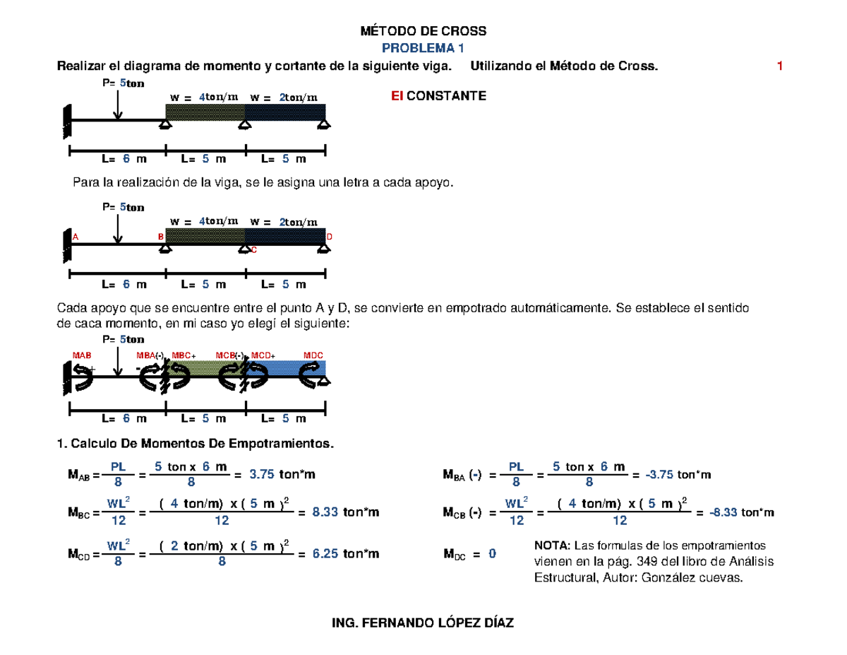 Metodo DE Cross - ANALISIS DE VIGA - PROBLEMA 1 Realizar el diagrama de ...