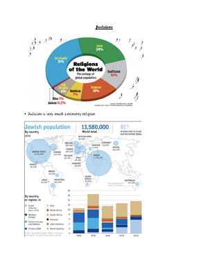 World Relgions Notes - Study guide for REST 102 with David Kline ...