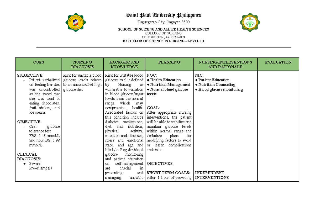 NCP- Scenario-2 - sample ncp - SCHOOL OF NURSING AND ALLIED HEALTH ...