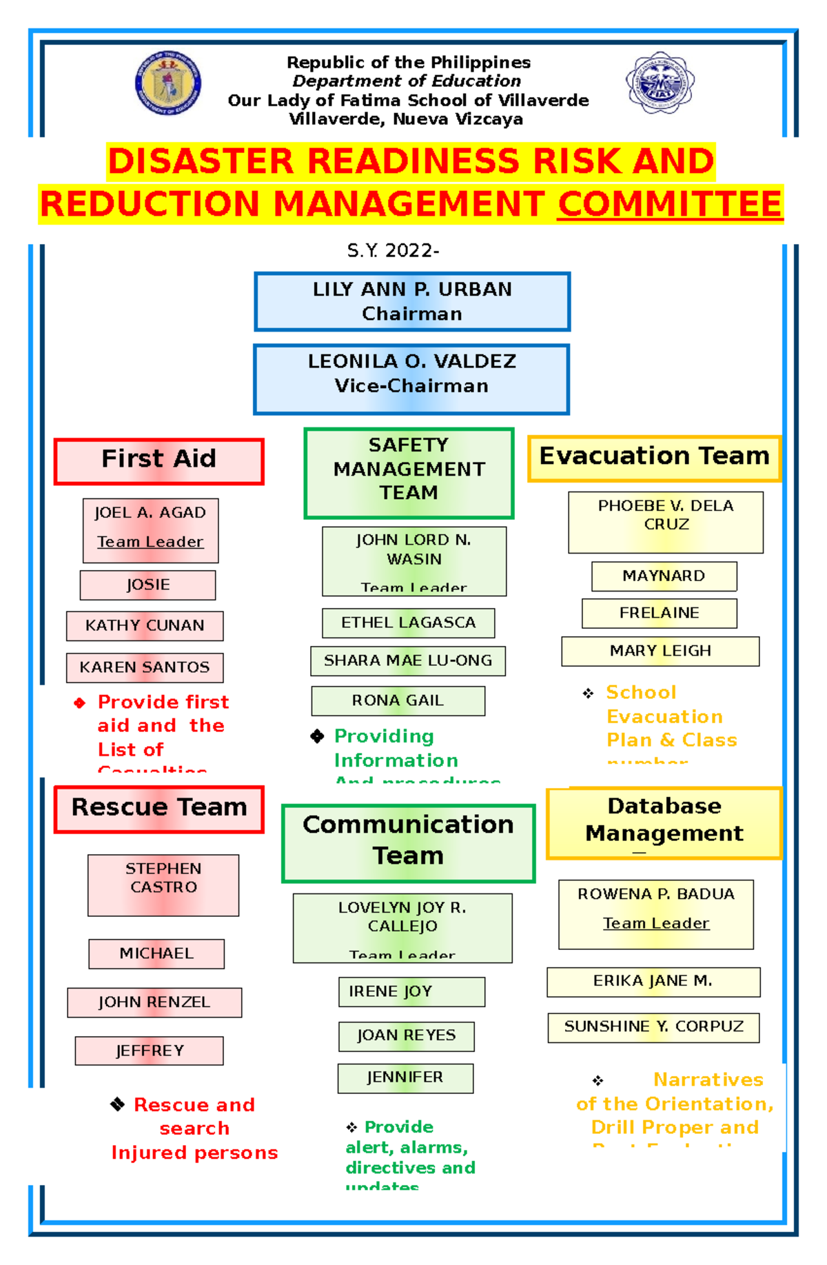 DRRR Narrative Report - Copy - DISASTER READINESS RISK AND REDUCTION ...