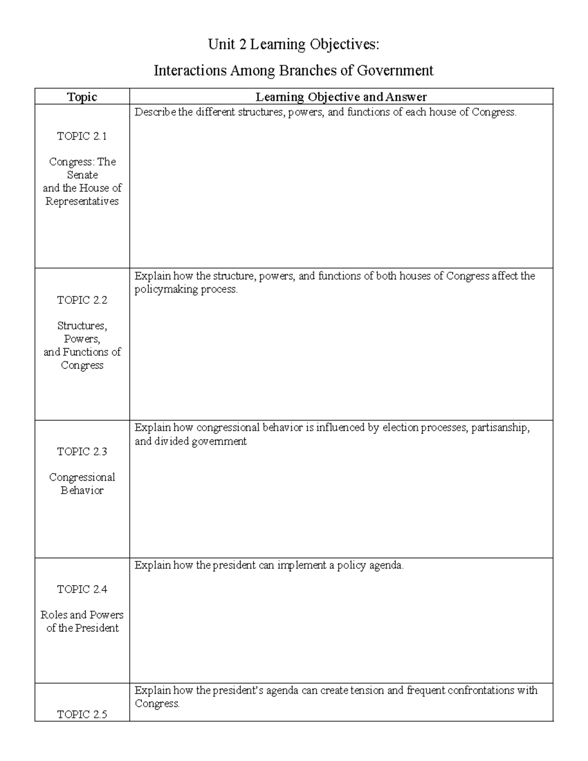 Unit 2 Learning Objectives - Unit 2 Learning Objectives: Interactions ...