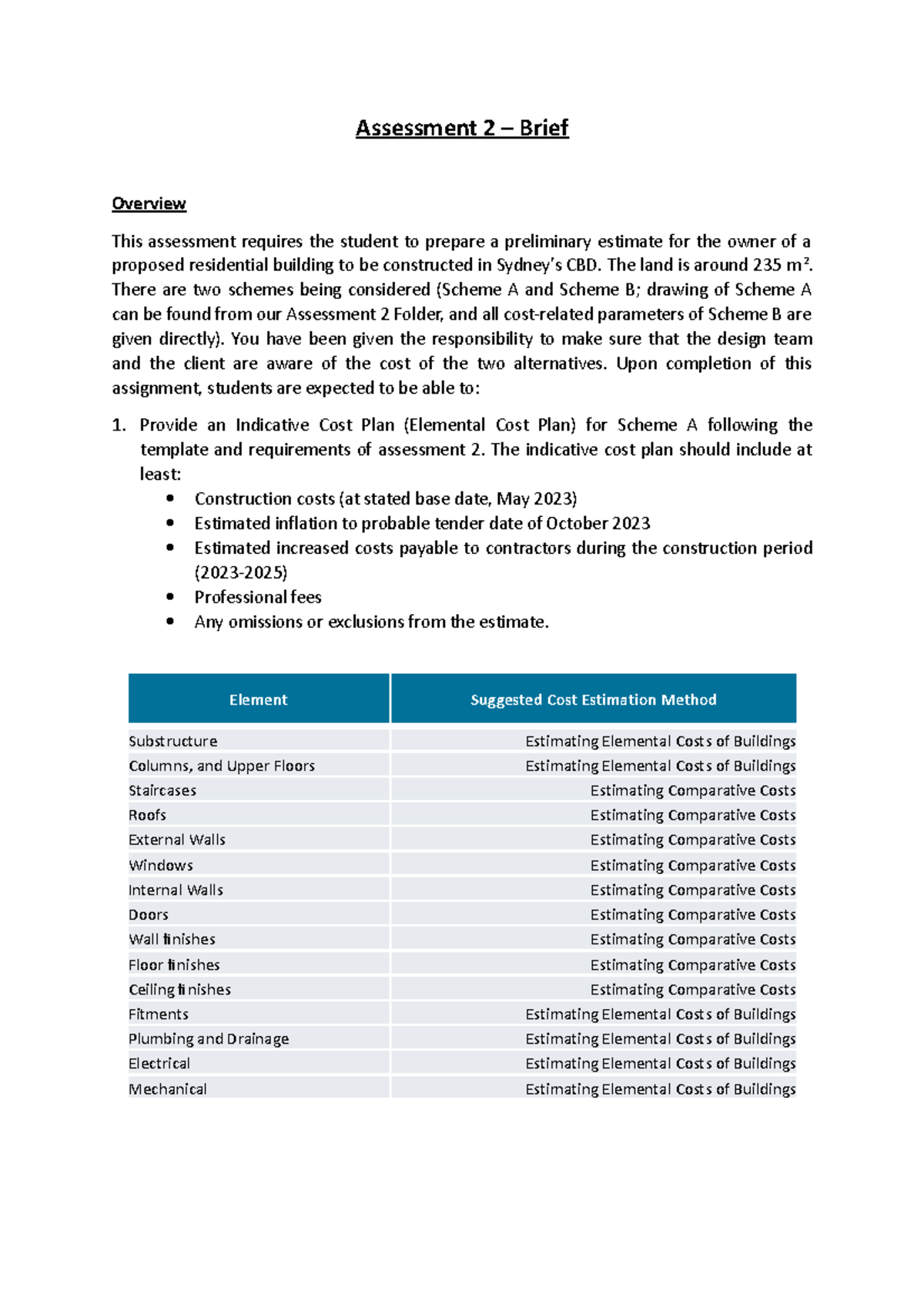 Assessment brief and template - Assessment 2 – Brief Overview This ...