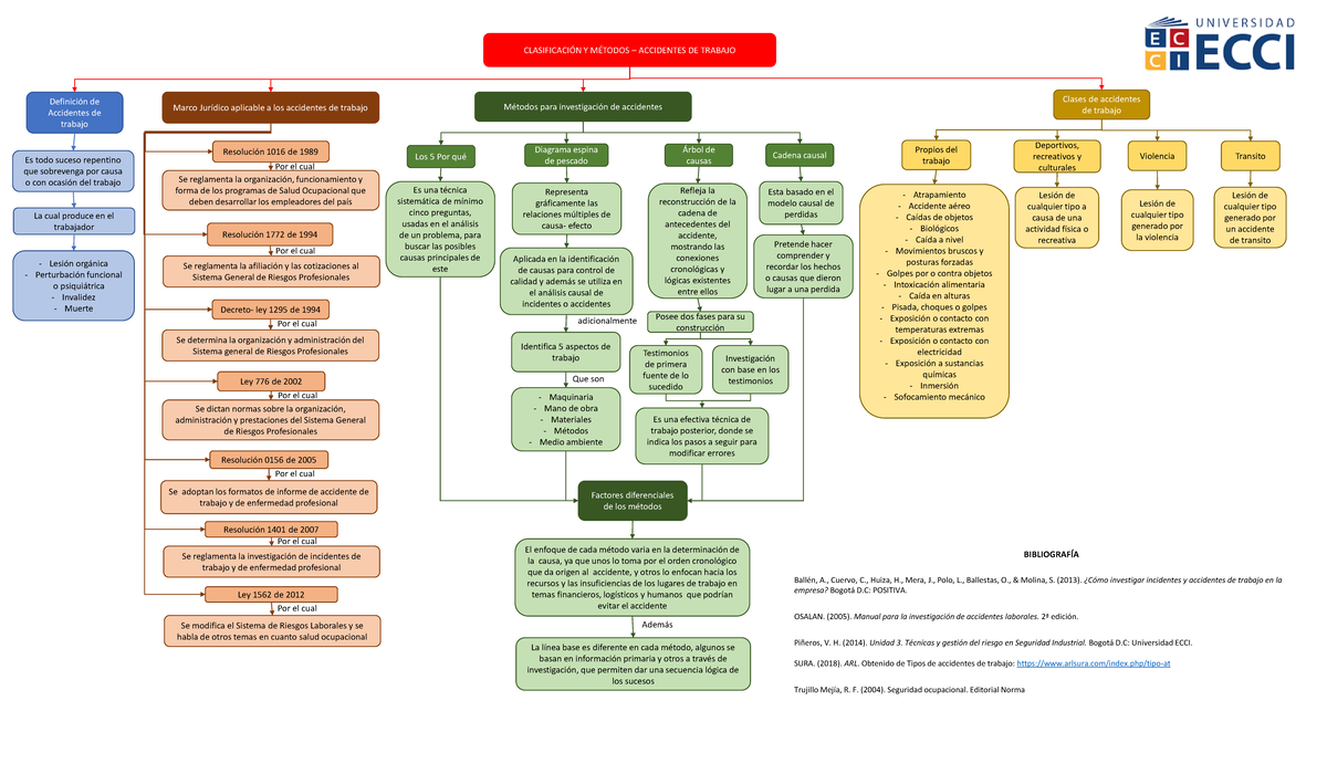 Mapa conceptual actividad 3 - Warning: TT: undefined function: 32 Warning: TT: undefined ...