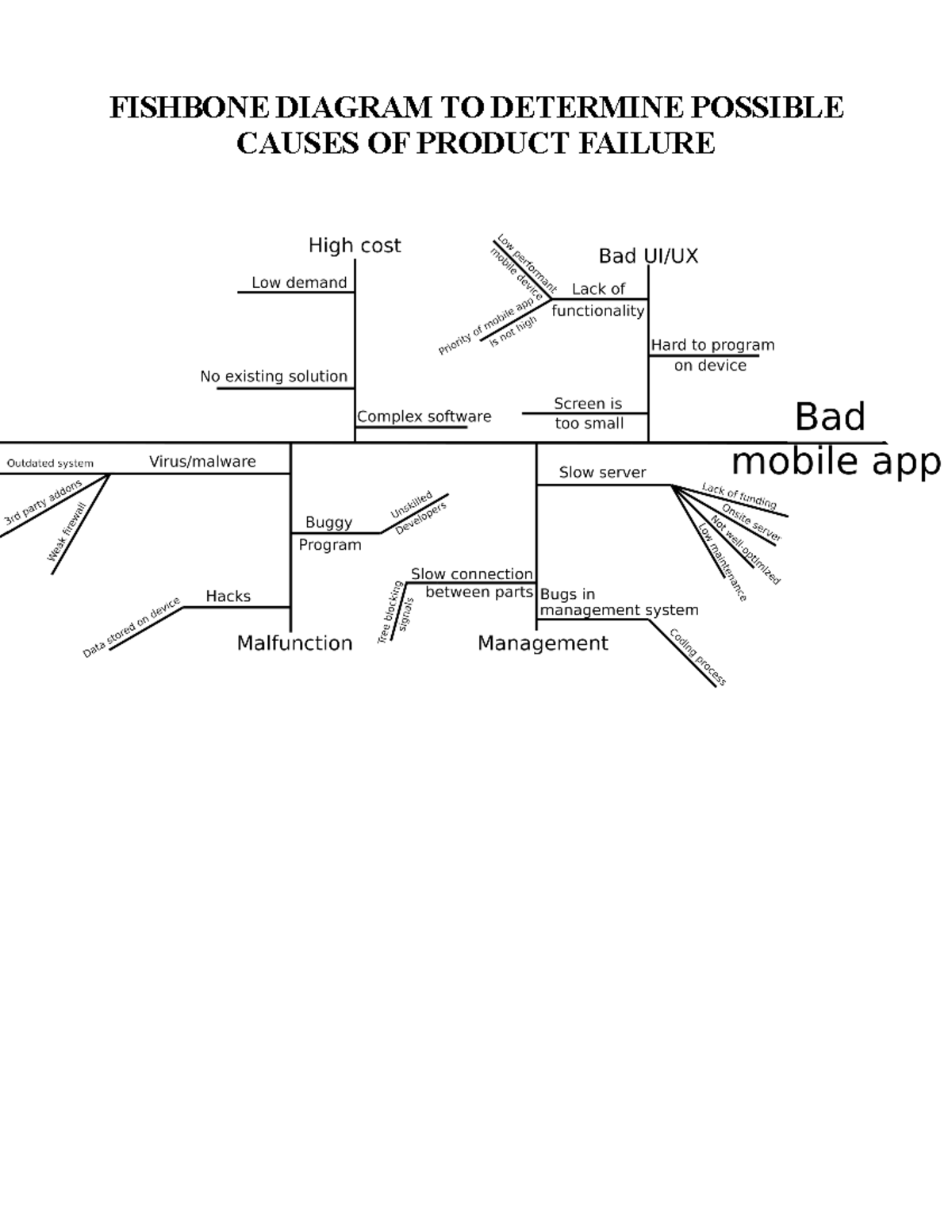 Homework (Group 4 - TT02) - Automotive Engineering - Studocu