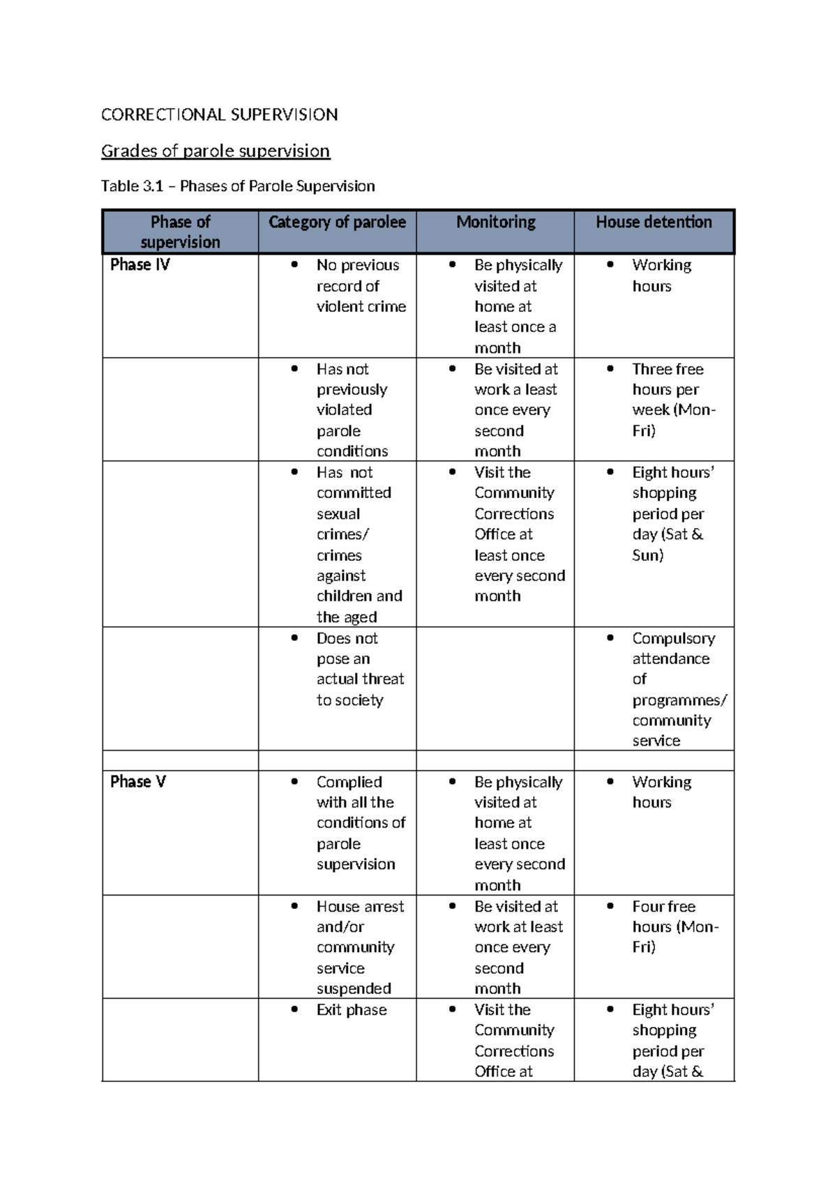 Correctional Supervision (chapter 3)- exam notes - CORRECTIONAL ...