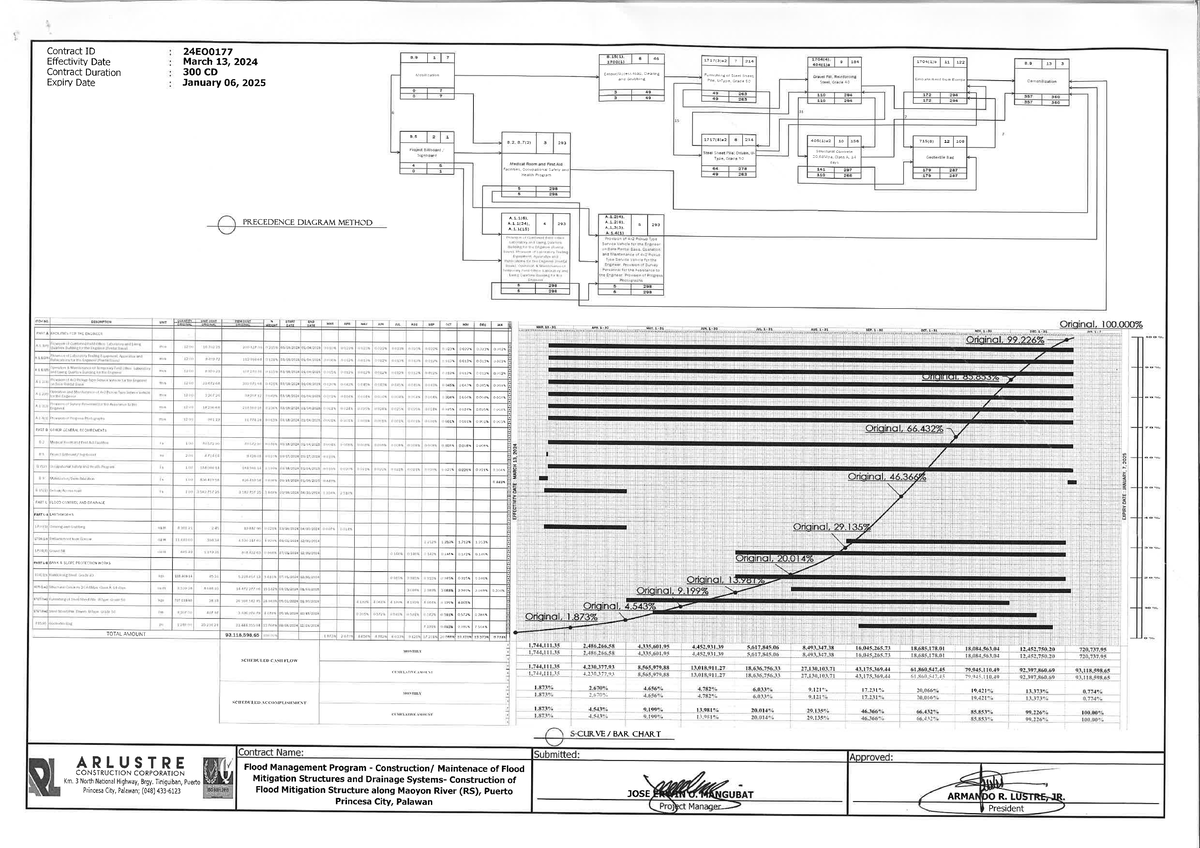 24EO0177 PERT CPM 1 - Godbless - BS in Civil Engineering - Studocu