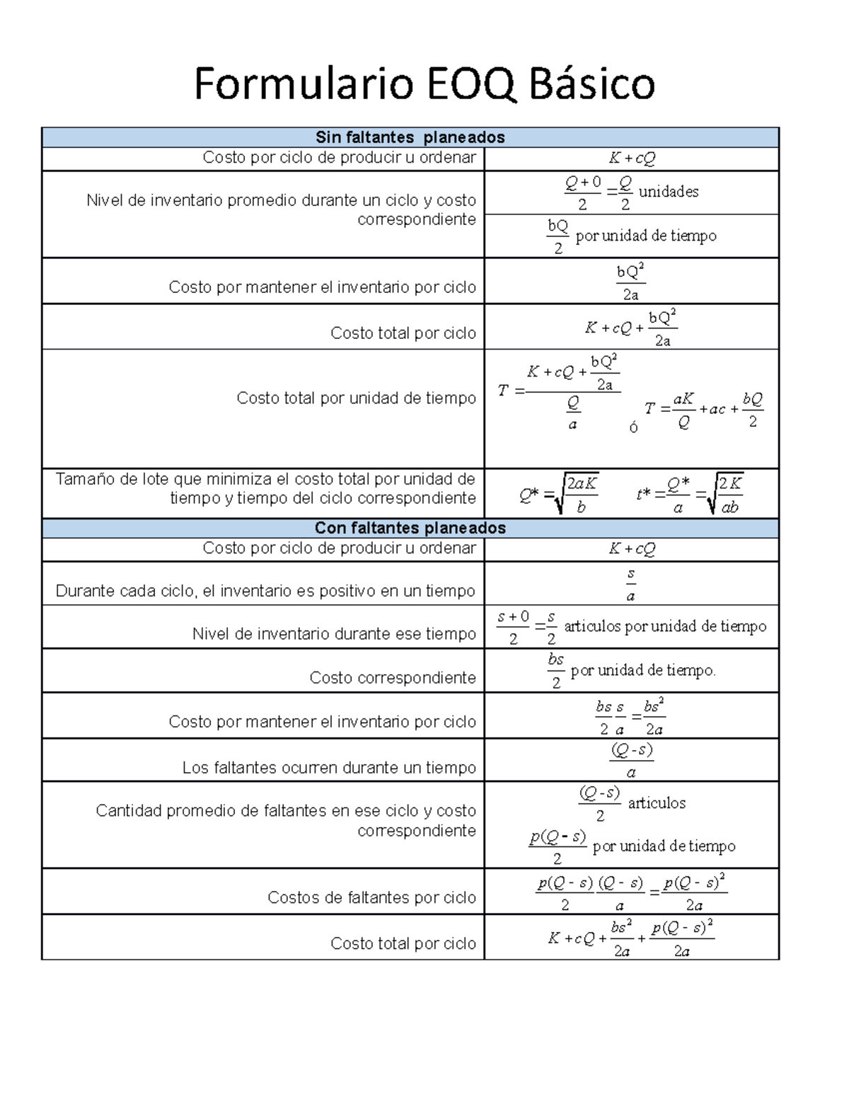 Formulario EOQ Basico - Formulario EOQ Básico Sin faltantes planeados ...