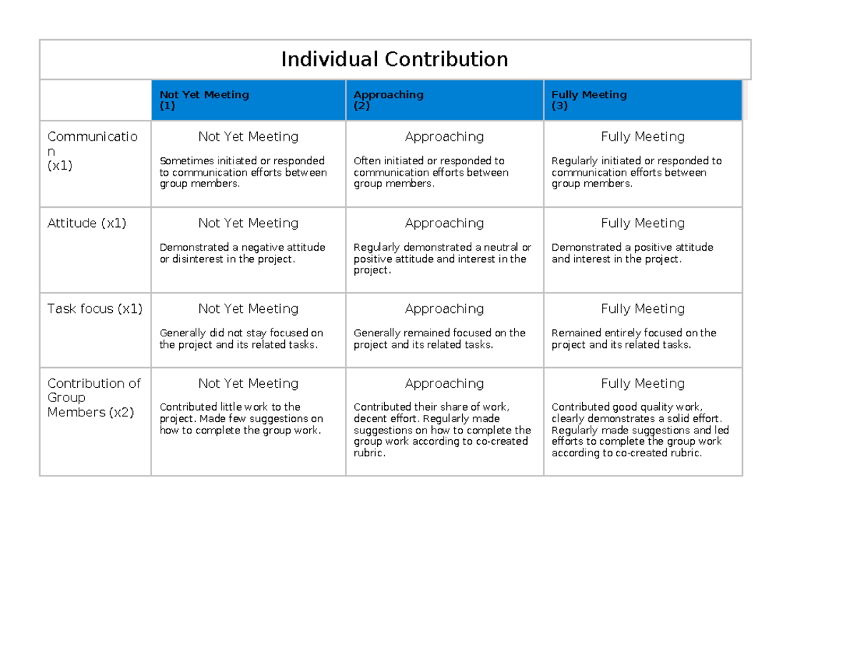 Rubric for Individual Contribution - Individual Contribution Not Yet ...