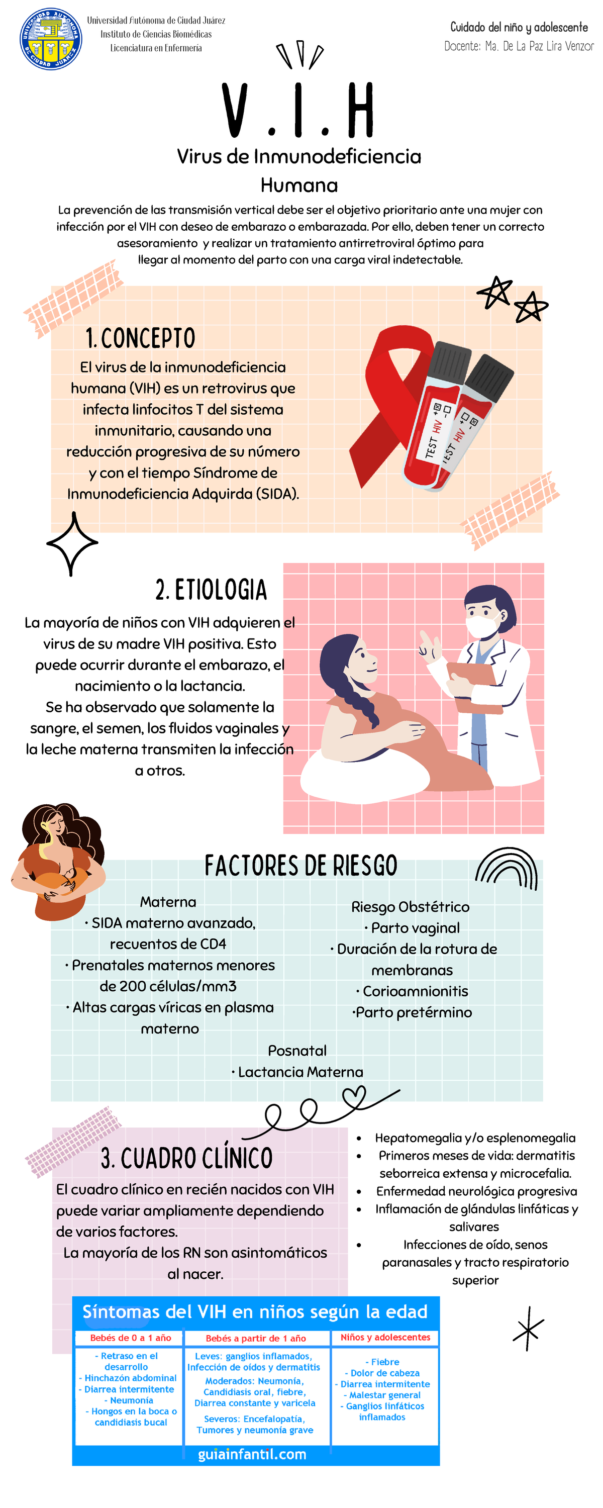 VIH - Infografía - V. I. H ####### El cuadro clínico en recién nacidos ...