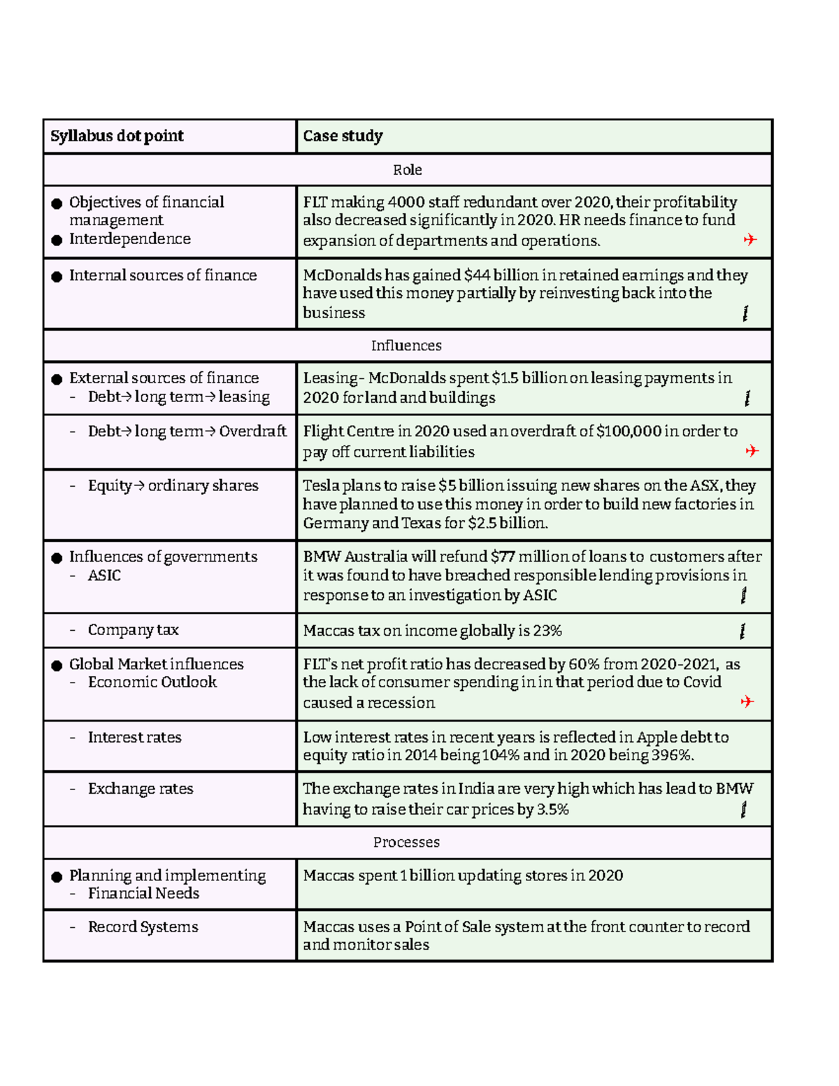 Business Case studies - Syllabus dot point Case study Role Objectives ...