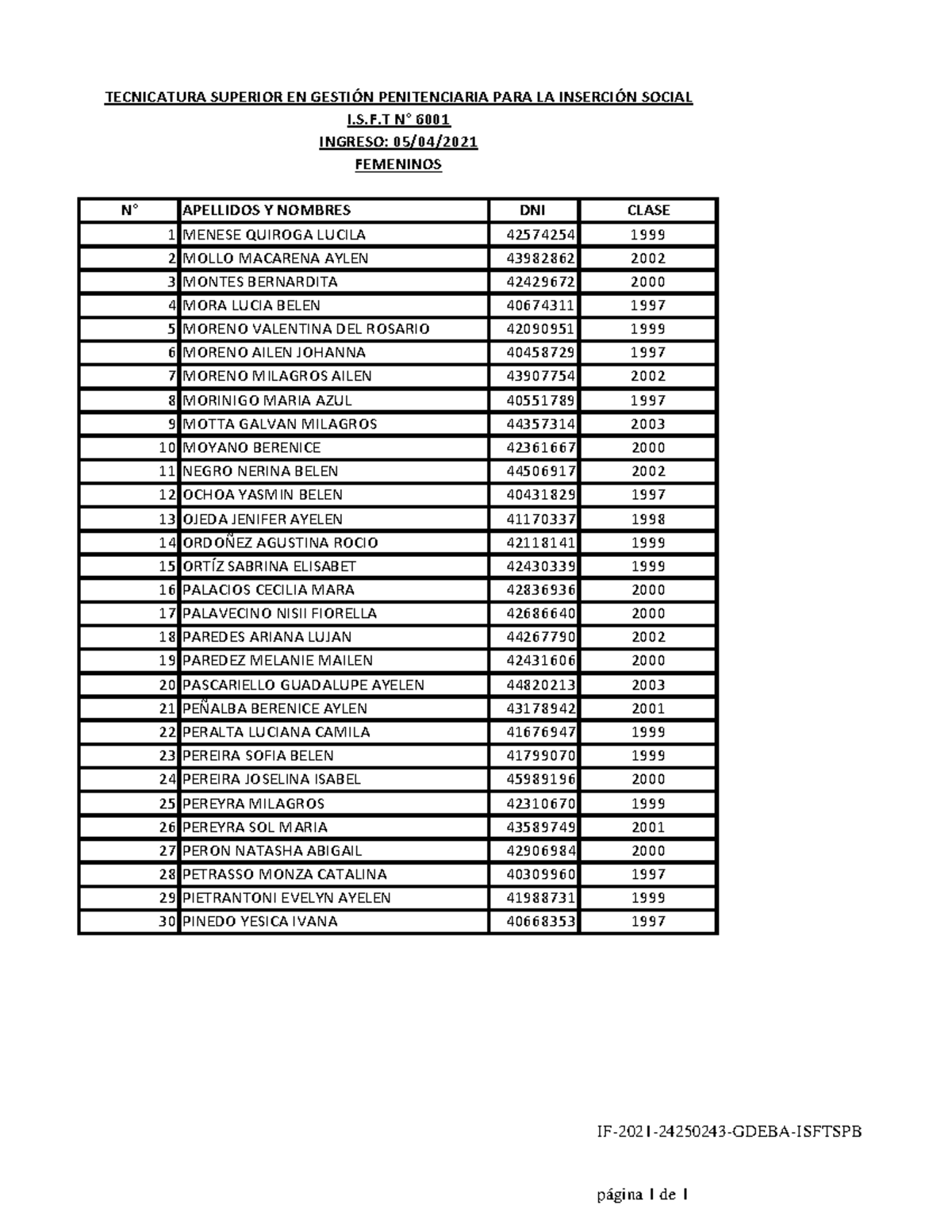 Anexo - N° APELLIDOS Y NOMBRES DNI CLASE 1 MENESE QUIROGA LUCILA 2 ...