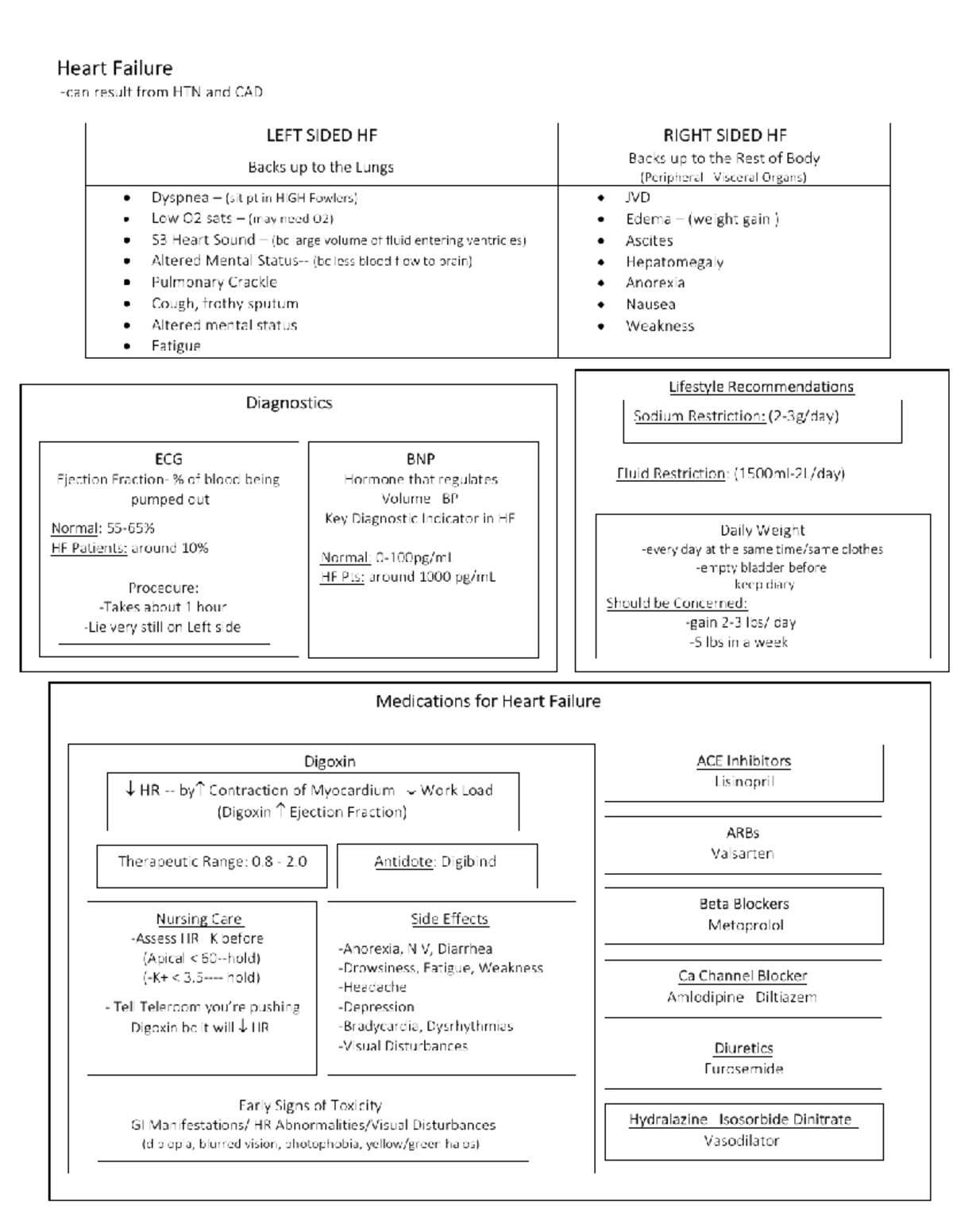 HEart failure - study guide - Nur0081 - Studocu