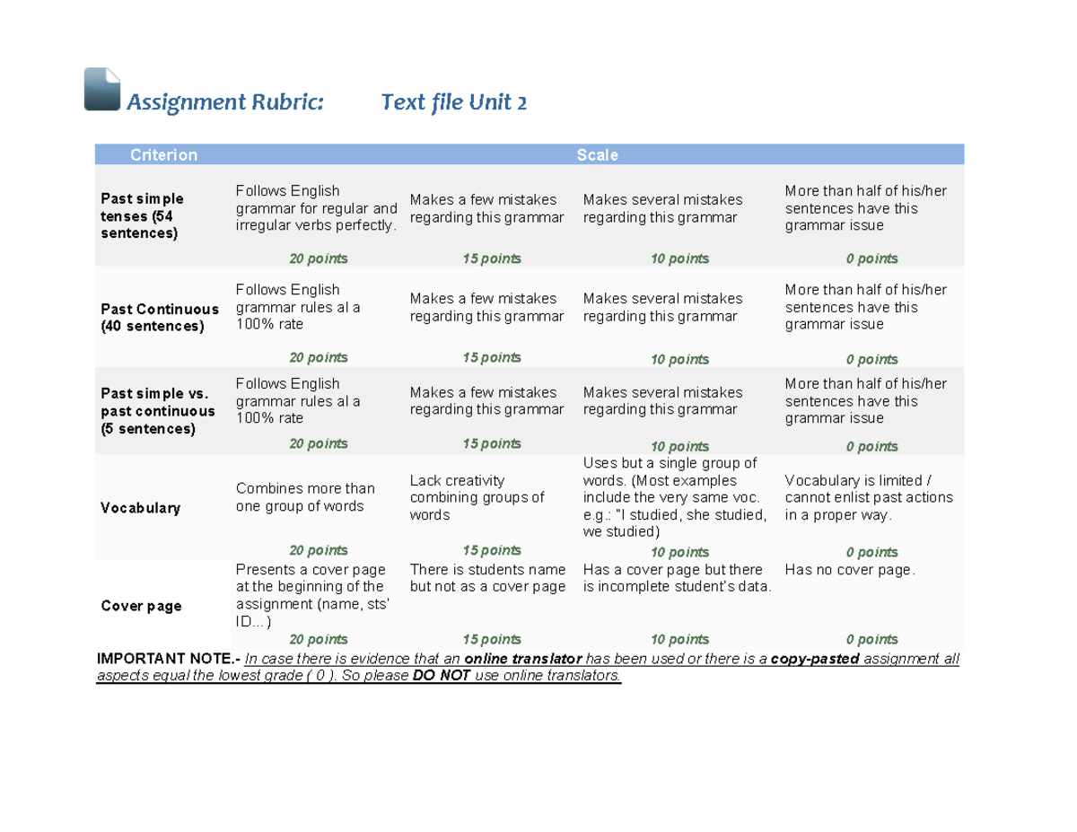 Rubric E2 U2 - Assignment Rubric: Text file Unit 2 Criterion Scale Past ...