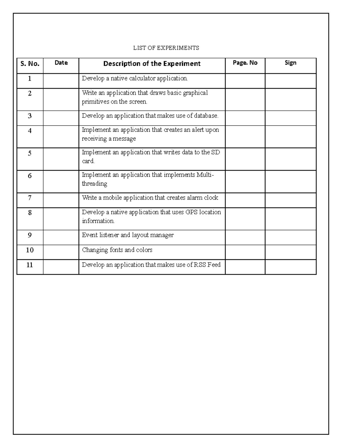 MAD LAB Manual - done - LIST OF EXPERIMENTS S. No. Date Description of the Experiment Page. No ...