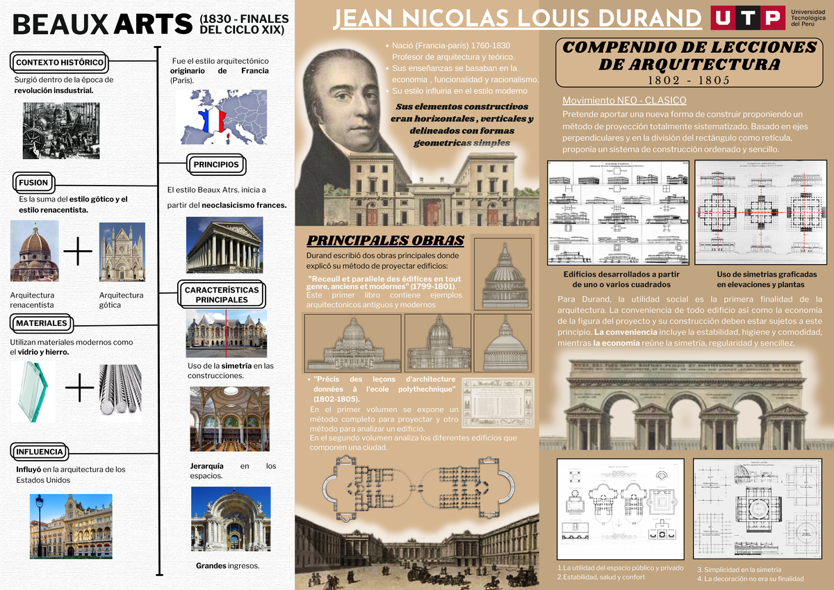 JEAN Nicolas Louis Durand (1) - Durand escribió dos obras principales ...